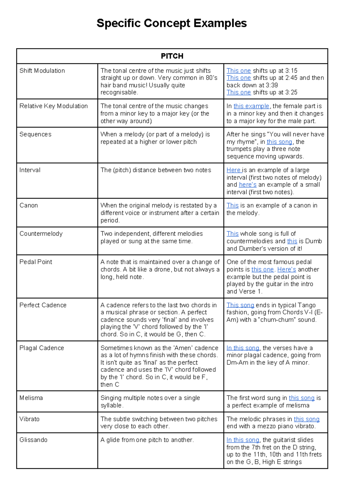 Pitch and Duration Examples - Specific Concept Examples PITCH Shift ...