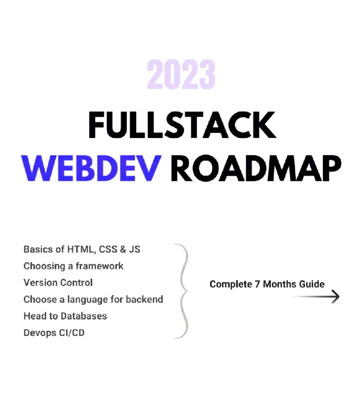 ๐
๐ฎ๐ฅ๐ฅ ๐๐ญ๐๐๐ค ๏ธ ๐๐๐๐๐๐ฏ ๐๐จ๐๐๐ฆ๐๐ฉ 1 2023 Fullstack Webdev Roadmap Basics Of Html Css Andjs Choosing A