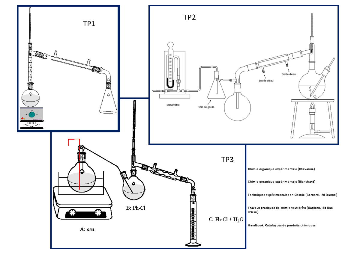Poly préparation TP orga série 1 BUT1 - A: eau B: Ph-Cl C: Ph-Cl + H 2 O TP TP TP Chimie ...