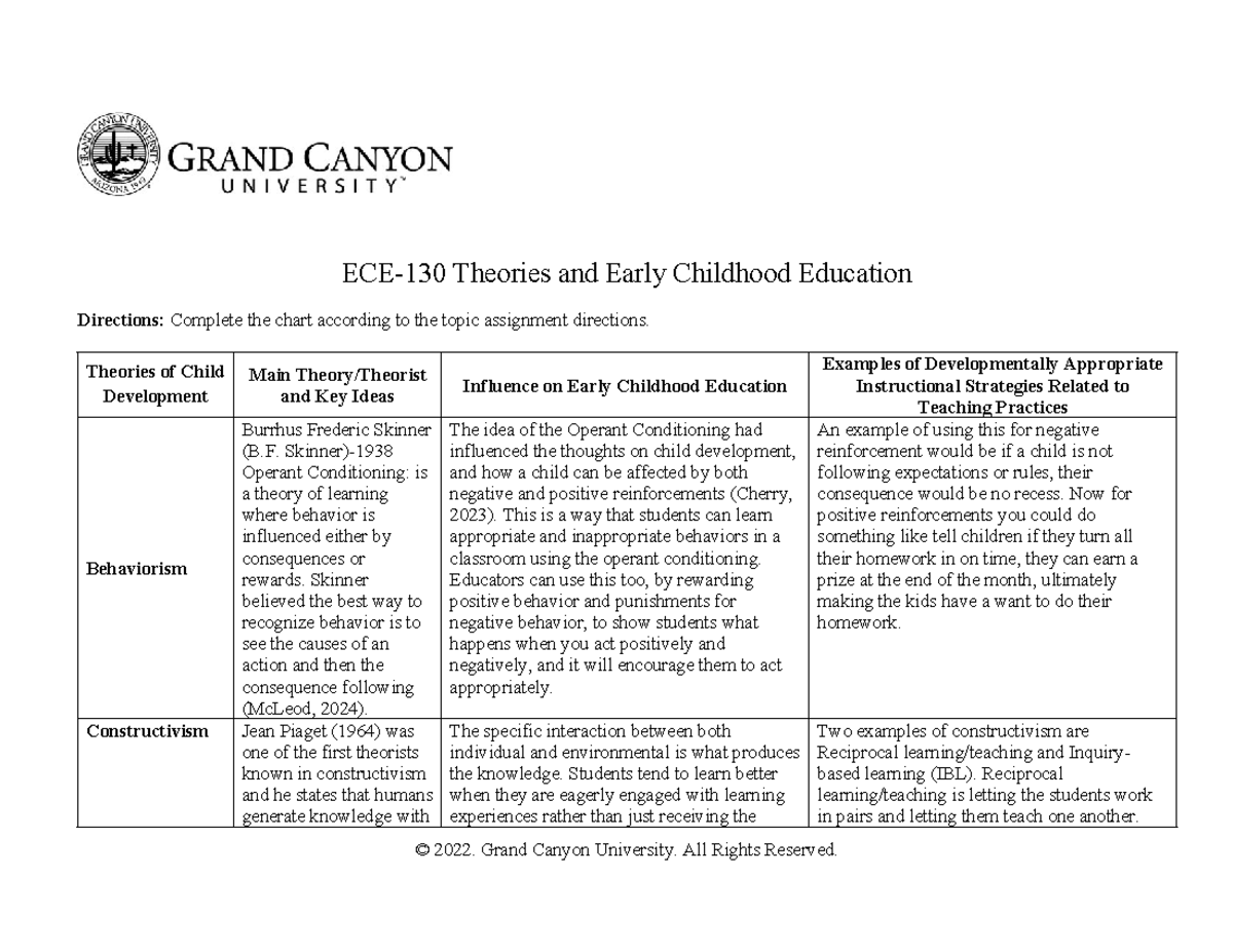 ECE 130 T2 Theories and Early Childhood Education - ECE-130 Theories ...