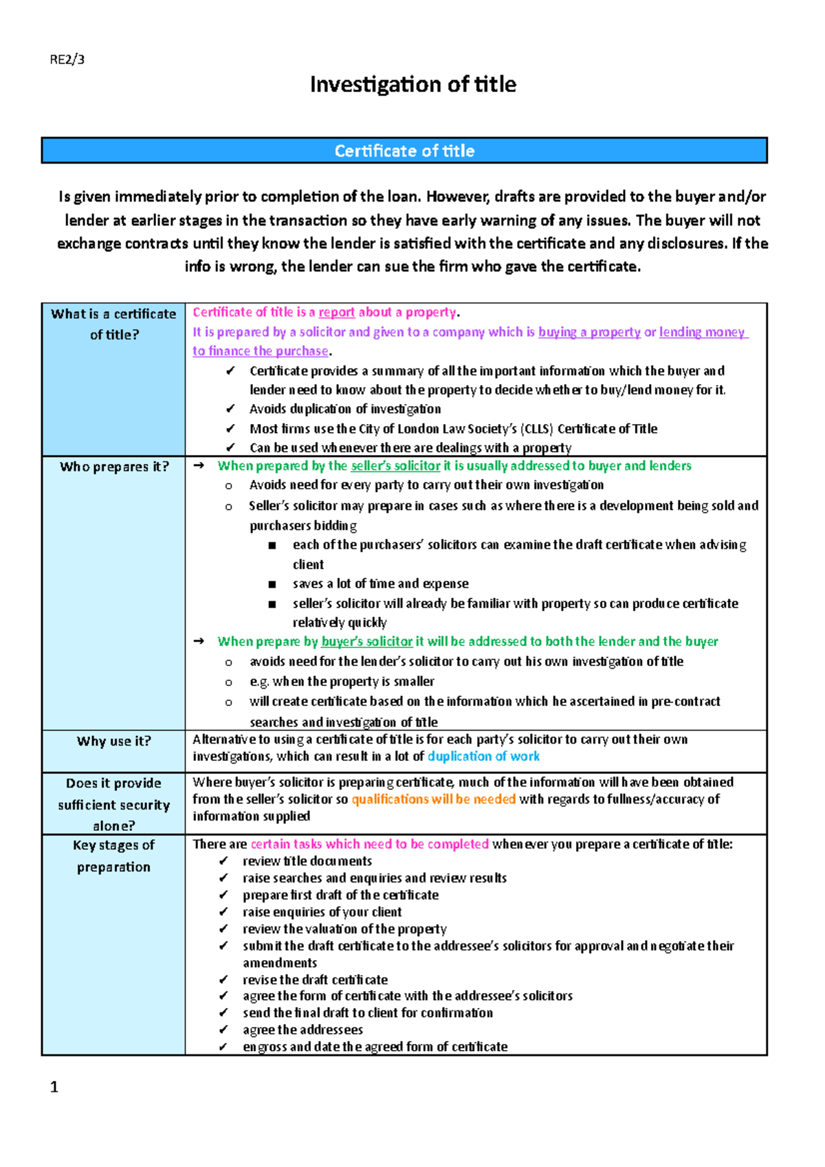 Investigation of title - Investigation of title Certificate of title Is ...