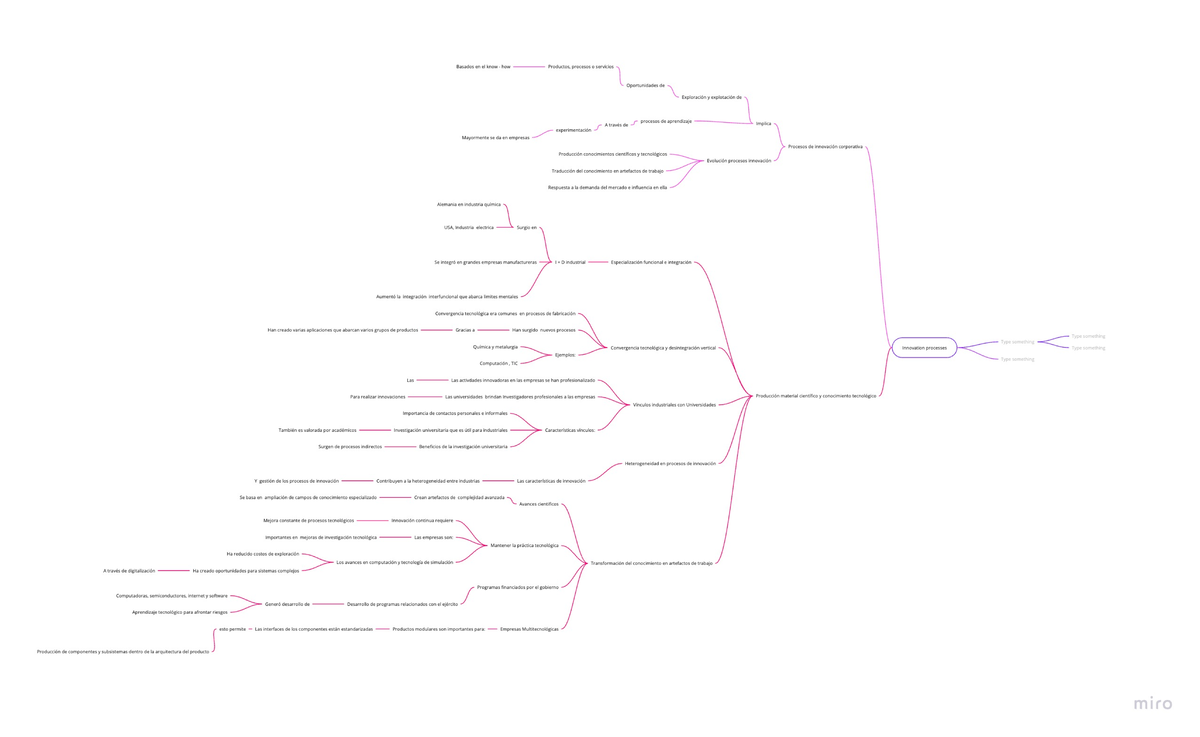 Mind Map - Mind map - Asistencia de dirección - Studocu