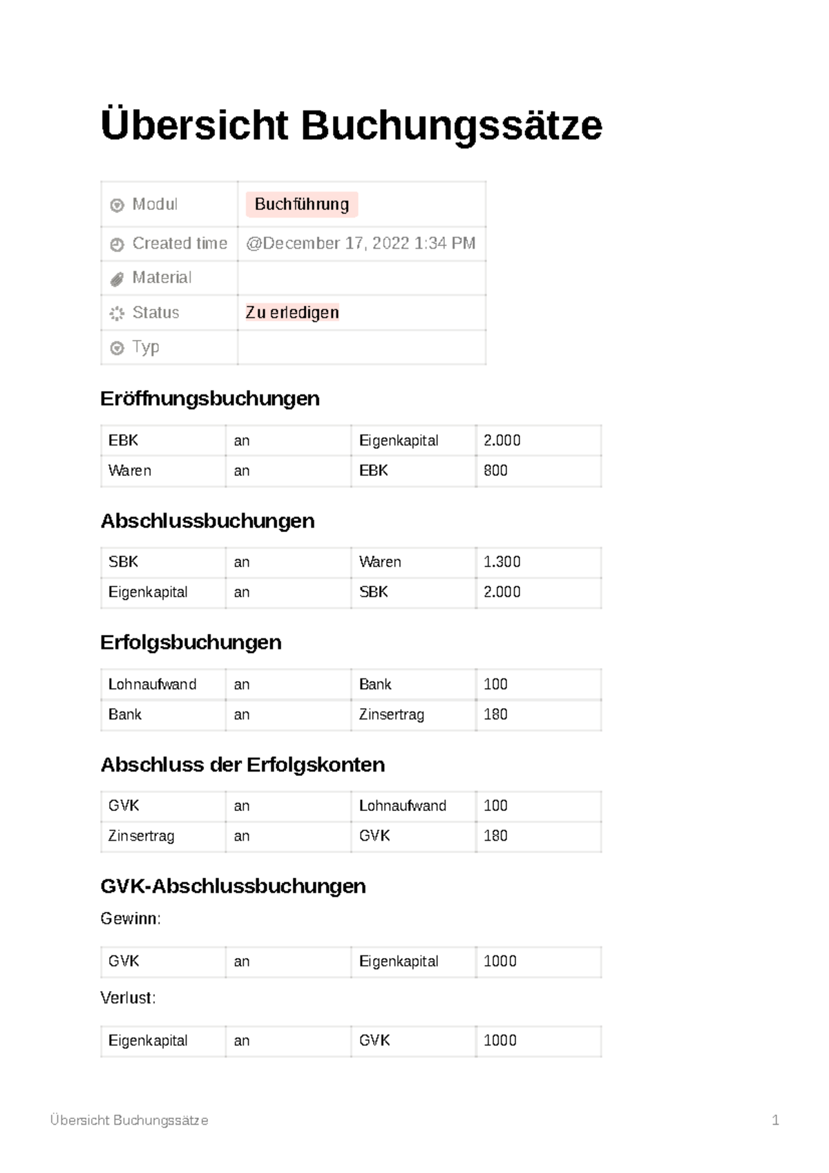 Bersicht Buchungsstze - Übersicht Buchungssätze Modul Buchführung Created time Material Status ...