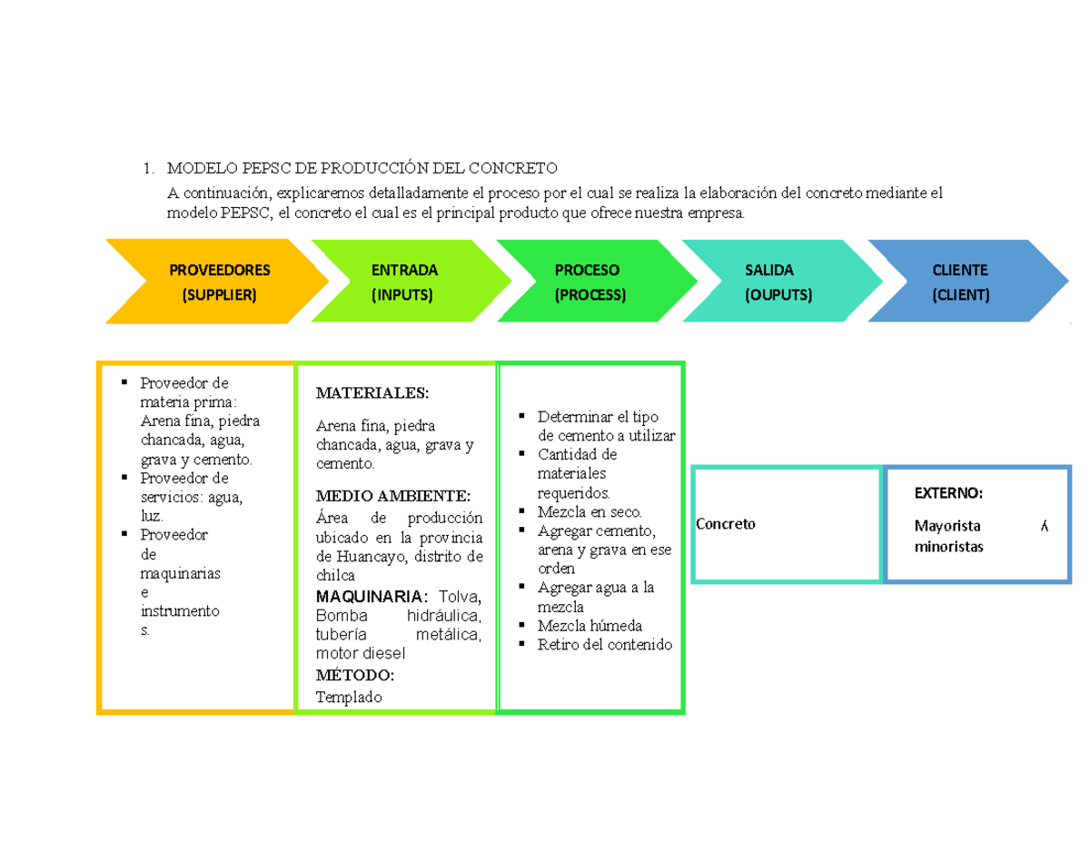 Pepsc Trabajo corr - EJEMPLO DEL FORMATO PEPCS ES UNA EMPRESA, PARA PODER REALIZAR UNA PARTE DEL ...