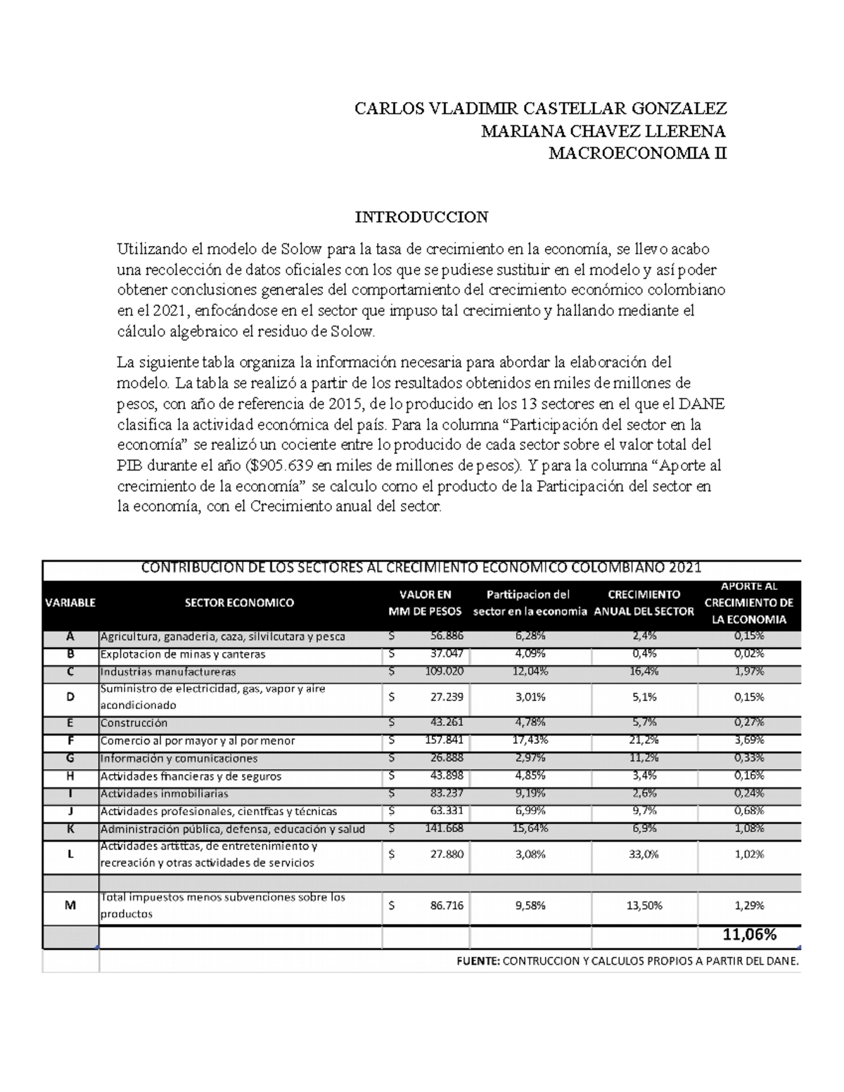 Tasa de crecimiento - microeconomia resumes - CARLOS VLADIMIR CASTELLAR ...