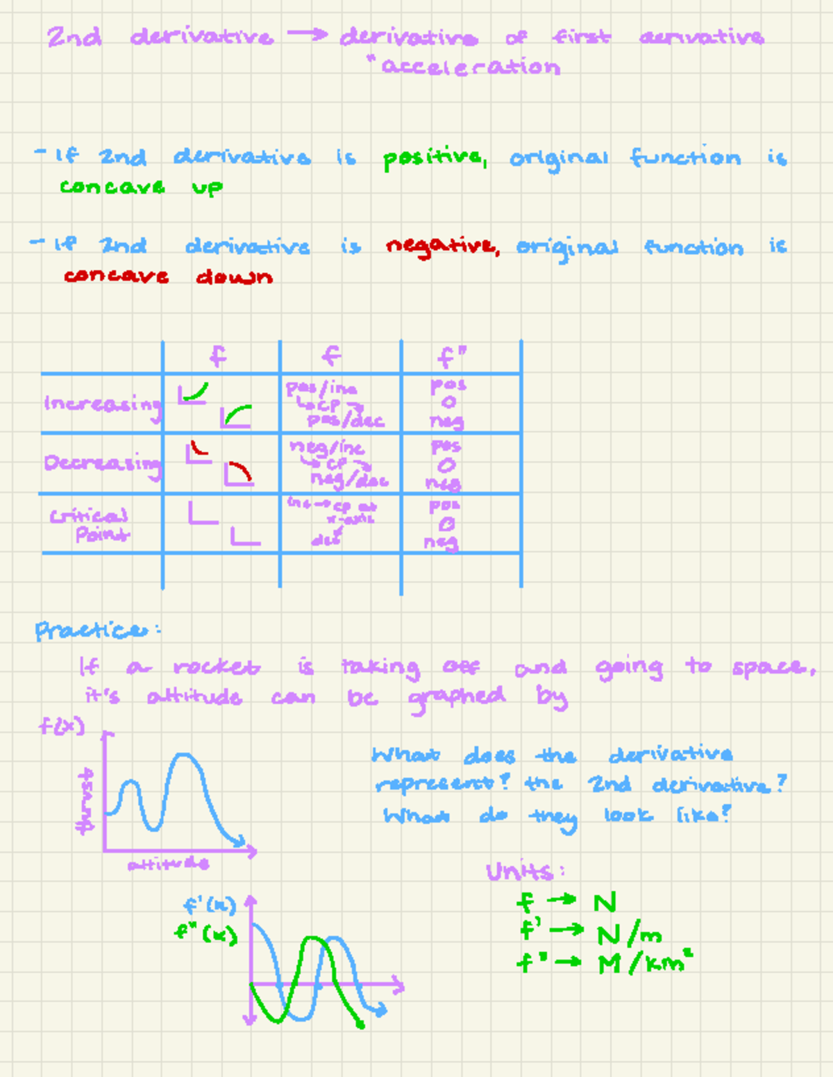 Calc Sep22 - Instructor Ben Fries, Second Derivative Notes - 2nd ...