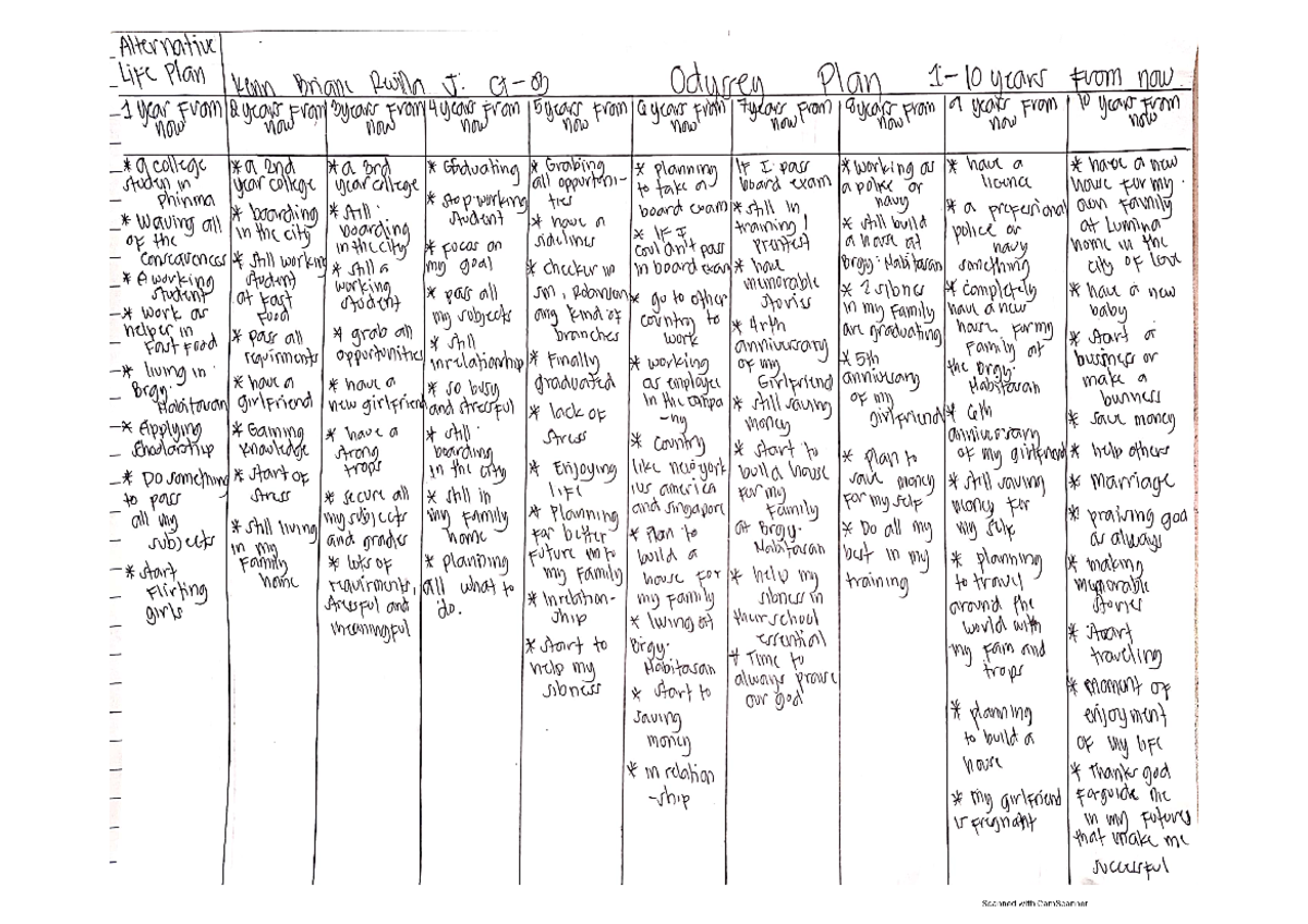 Cam Scanner 10-22-2021 20 - Alternative Life Plan kenn Briani Rwilla J ...
