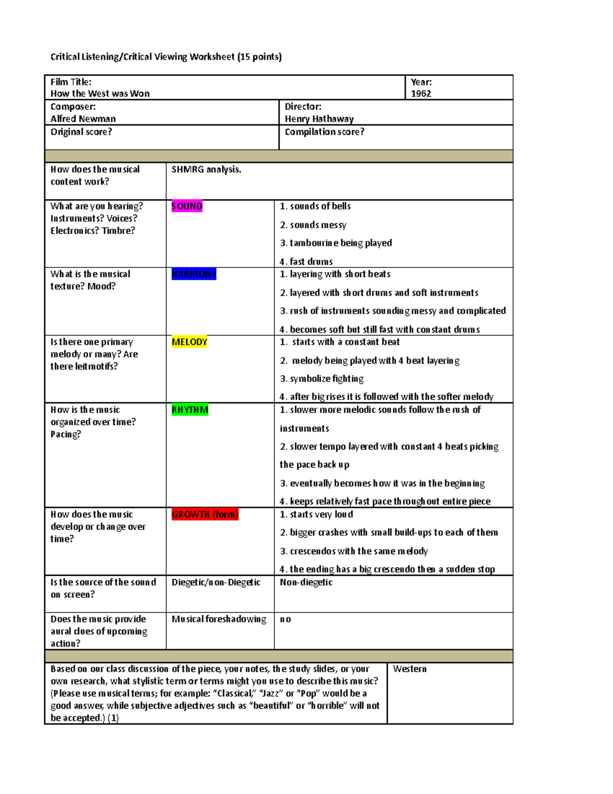 Cantu- Clcvw-10 - Analysis of our youtube playlist - Critical Listening ...