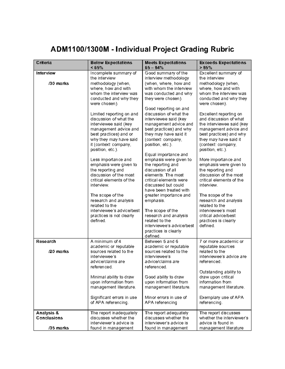 ADM 1100- Individual Project Grading Rubric - ADM1100/1300M ...