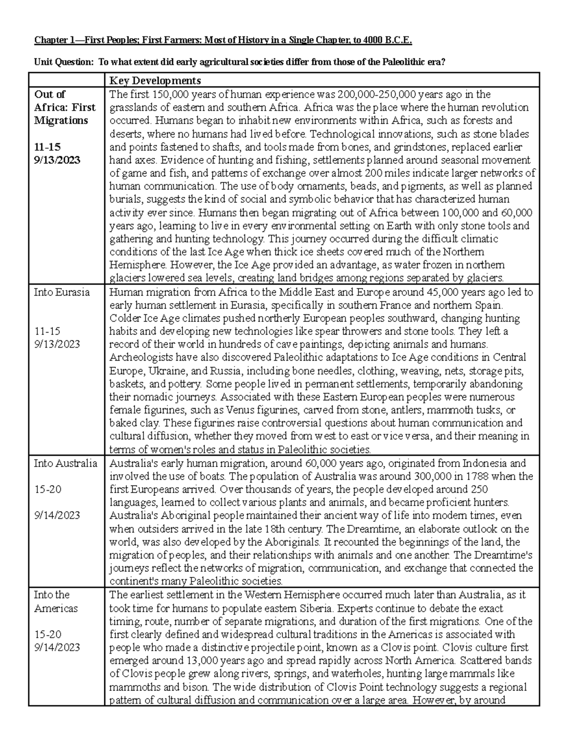 Strayer Chapter 1 summary - Chapter 1—First Peoples; First Farmers ...