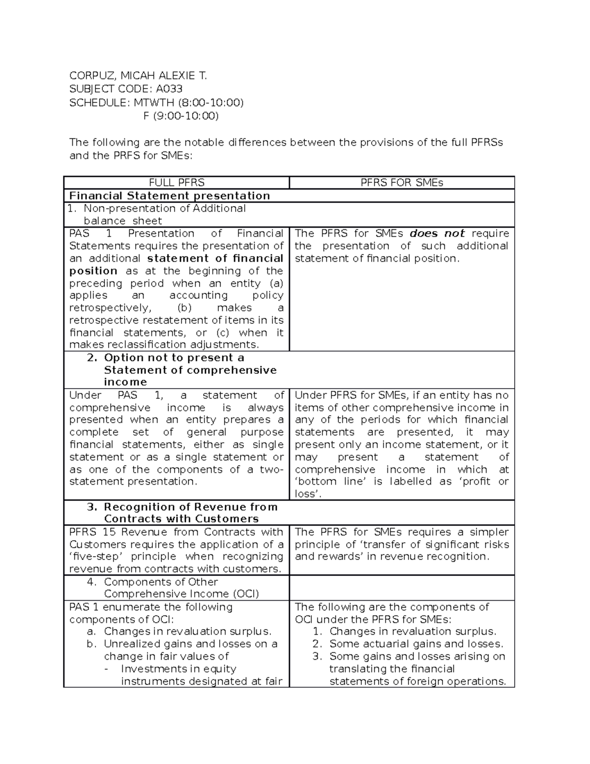 Dirrences OF FULL PFRSs AND PFRS FOR SMEs - CORPUZ, MICAH ALEXIE T ...