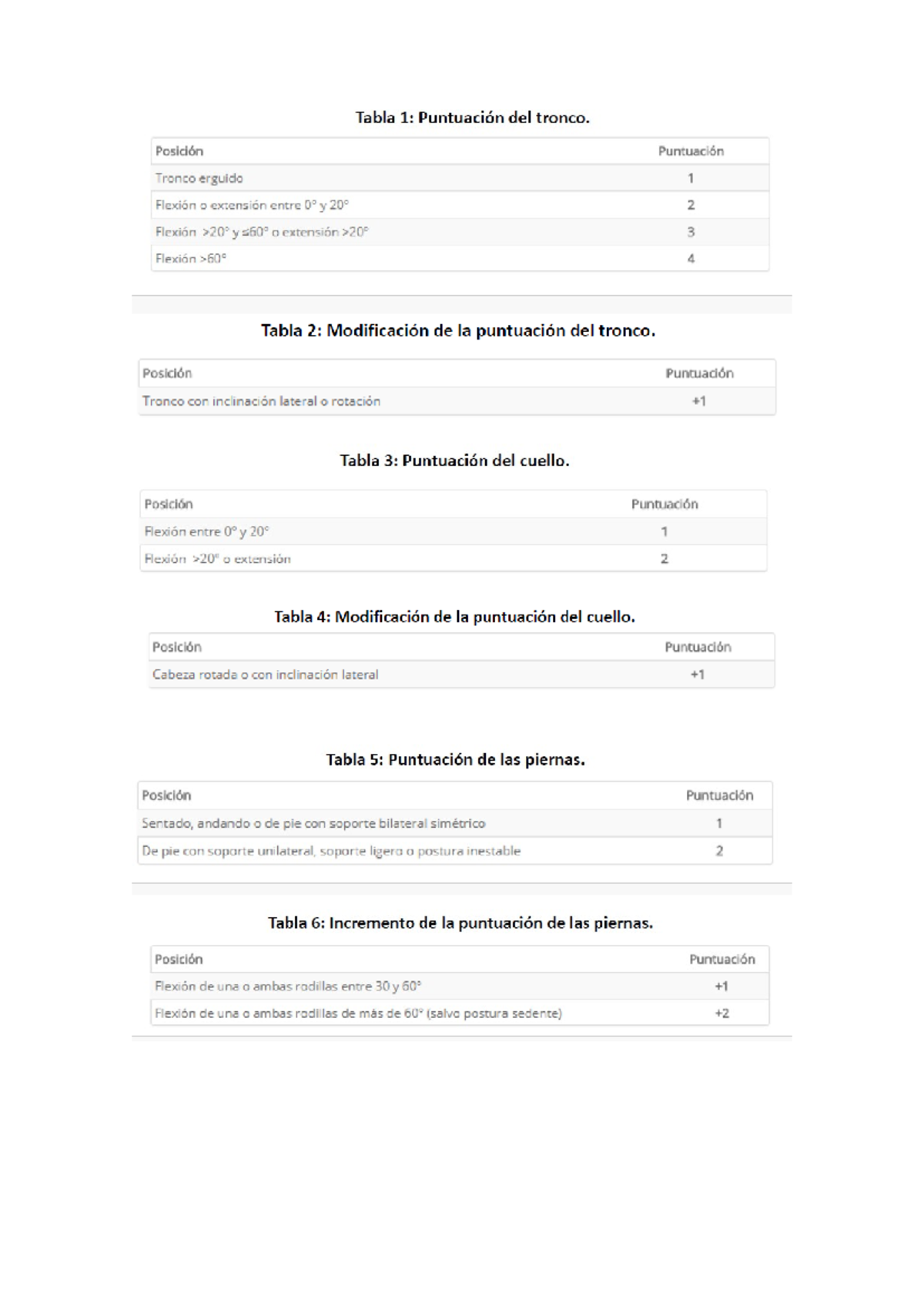 Metodo rula - Tabla 1: Puntuación del tronco. Posición Puntuación ...