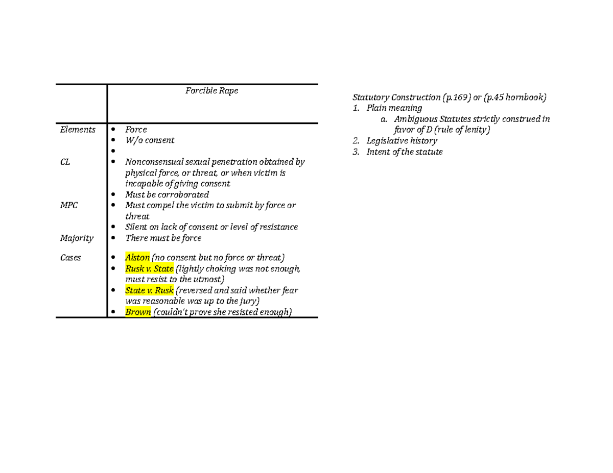Crim Law Chart - outline - Statutory Construction (p) or (p hornbook ...
