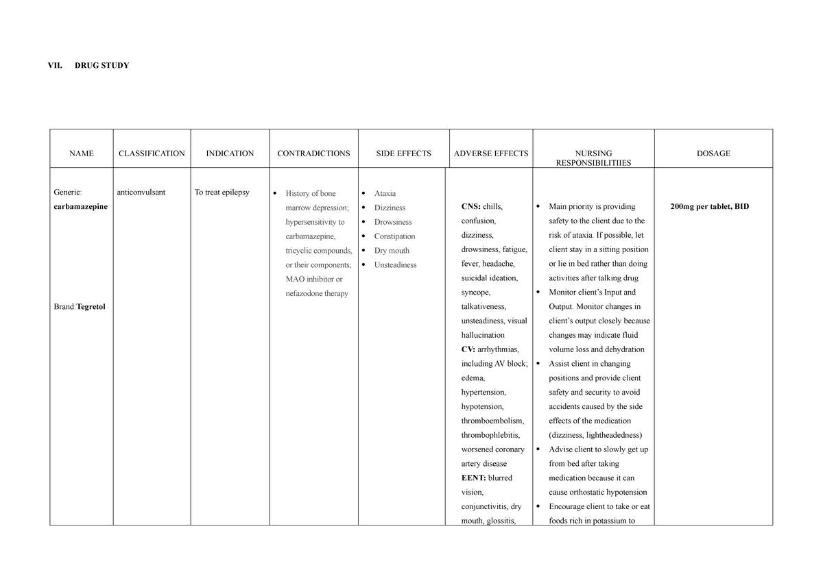 Drugs-for-case - Drugs-for-case - VII. DRUG STUDY NAME CLASSIFICATION ...