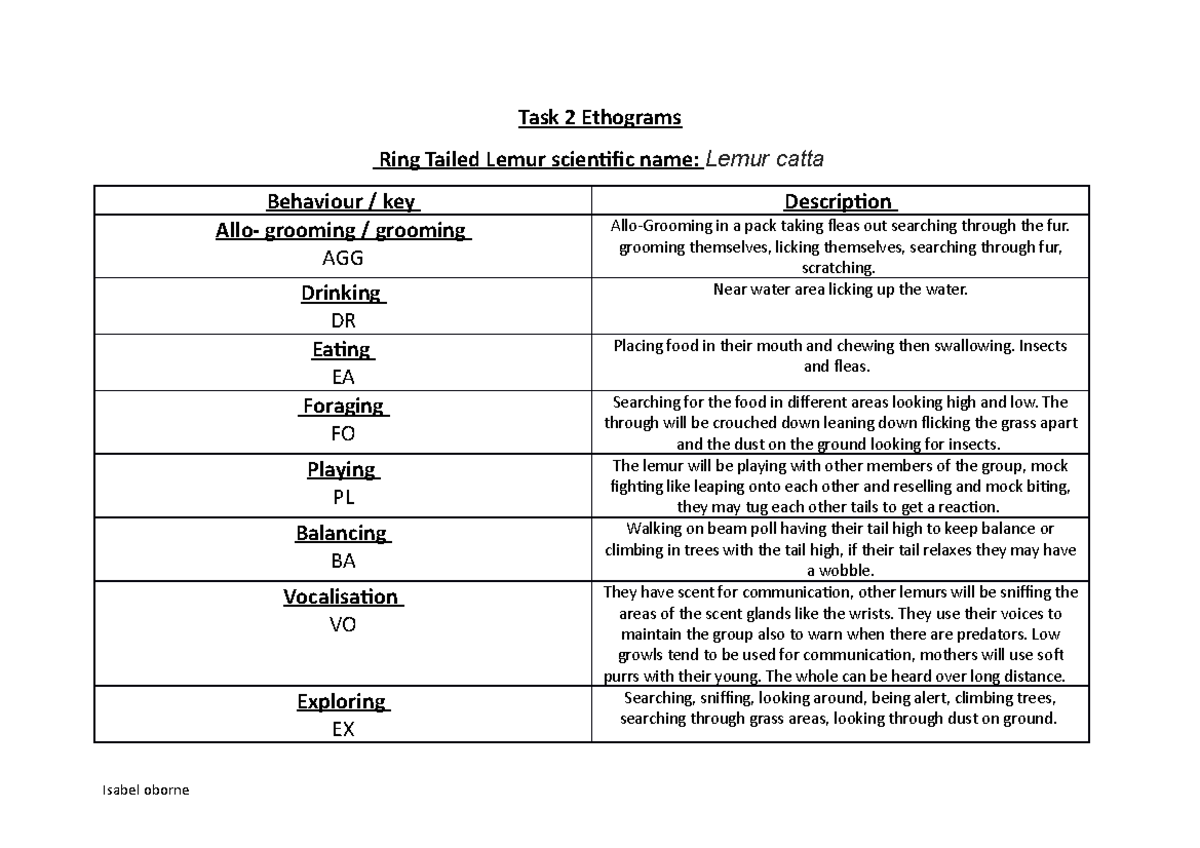 Ring taild lemur Task 2 Ethograms P5,P6 - Task 2 Ethograms Ring Tailed ...