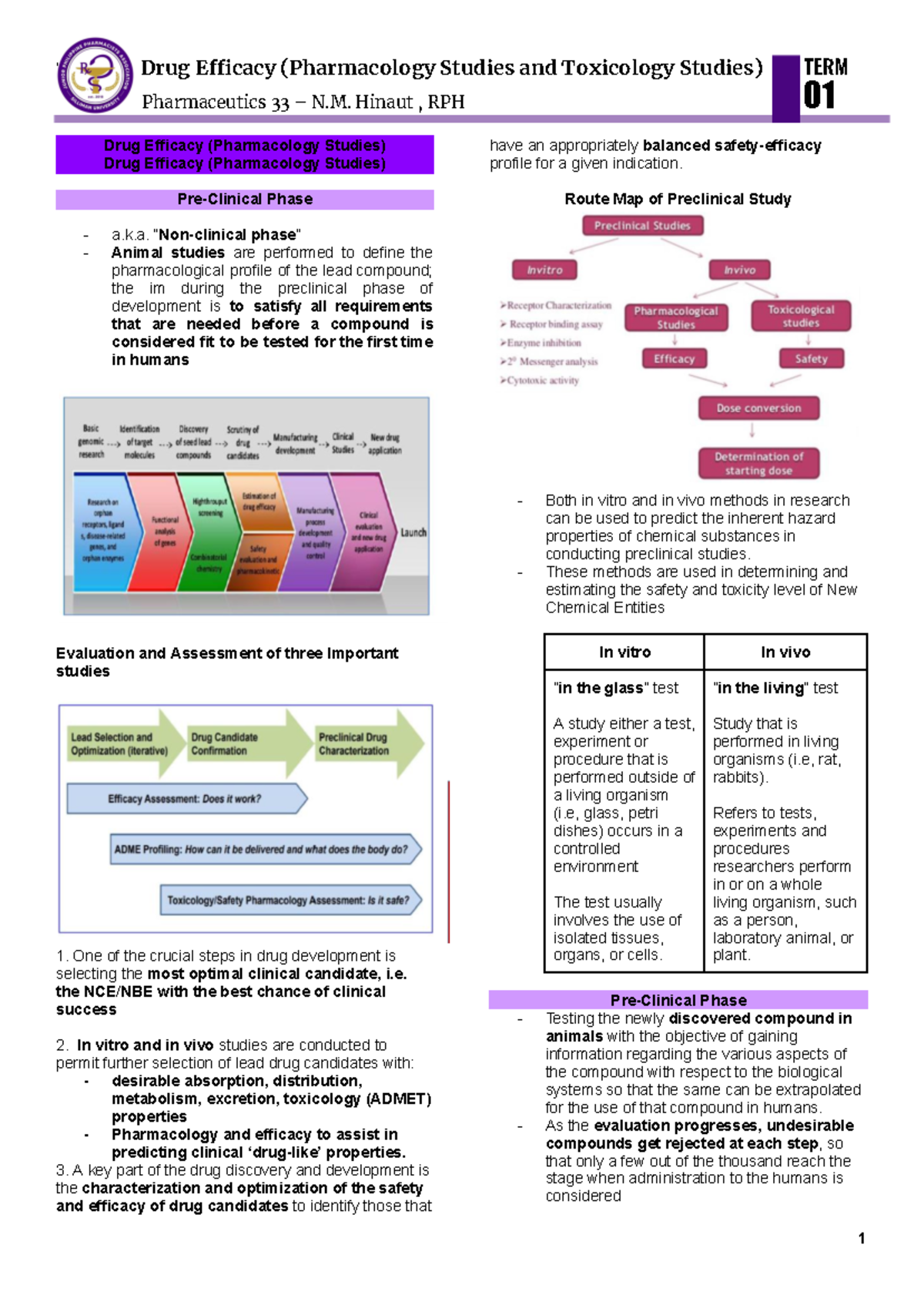 DDD- Finals - DDD final notes - ‘ Drug Ecacy (Pharmacology Studies and ...