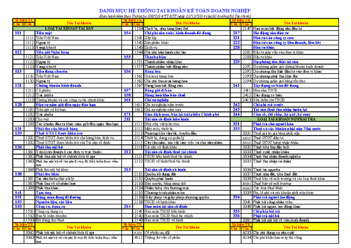He Thong Tai Khoan TT200 - DANH MỤC HỆ THỐNG TÀI KHOẢN KẾ TOÁN DOANH NGHIỆP (Ban hà n h kèm t h ...