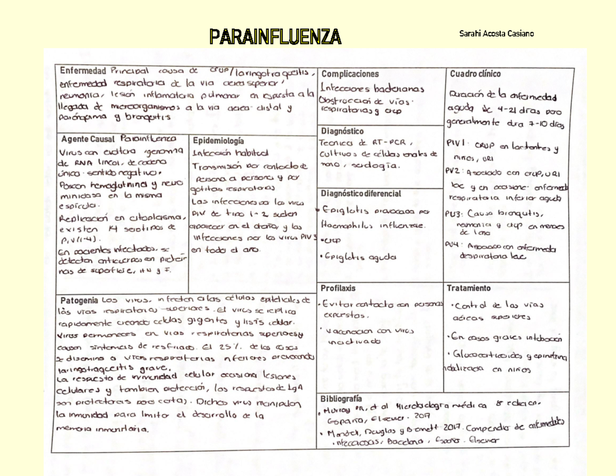 Acosta Casiano Sarahi D5 - Microbiología - Sarahi Acosta Casiano - Studocu