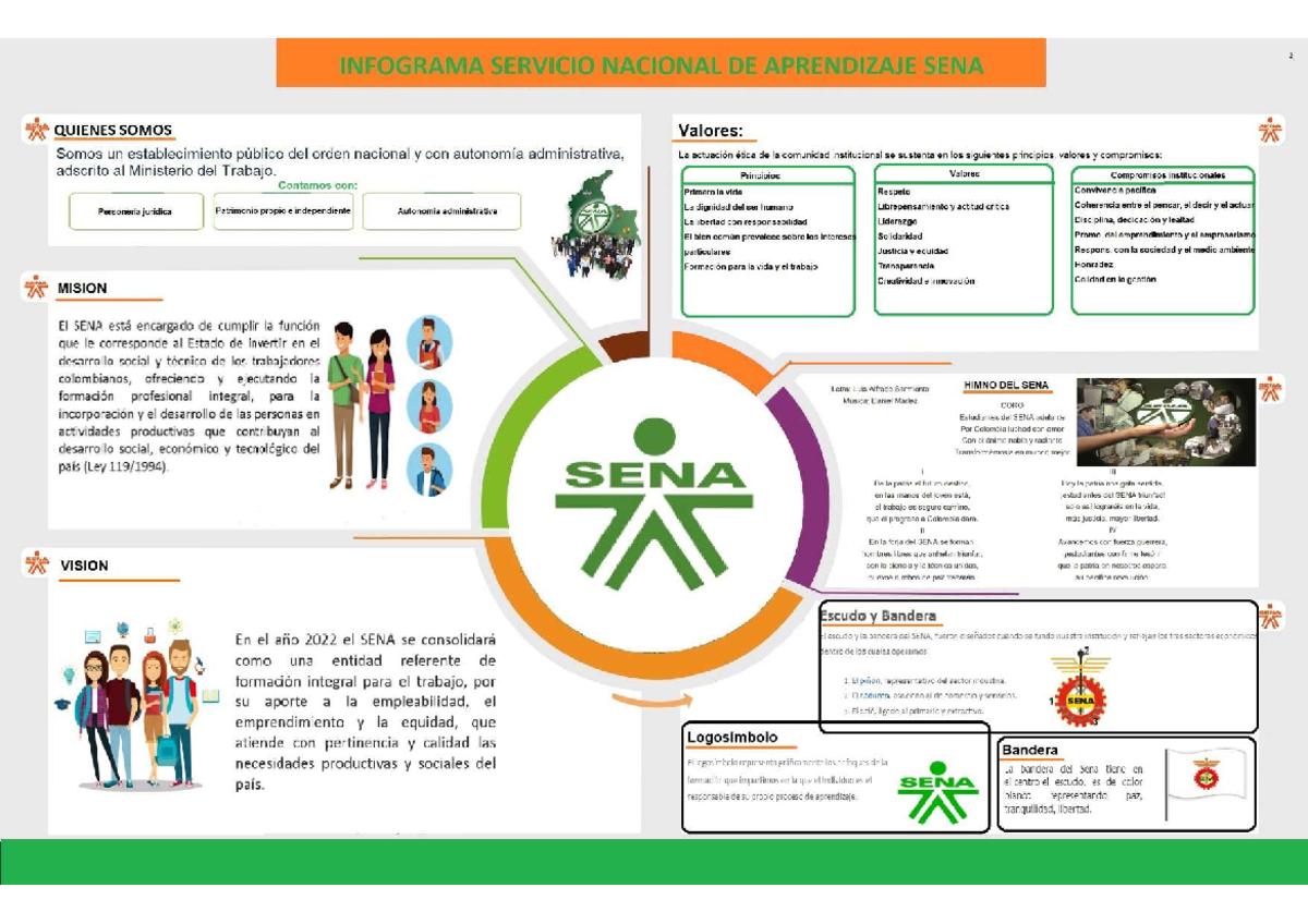 Infograma SENA - INFOGRAFIA CONTEXTUALIZACION DEL SENA - contablidad de la organizacion - Studocu