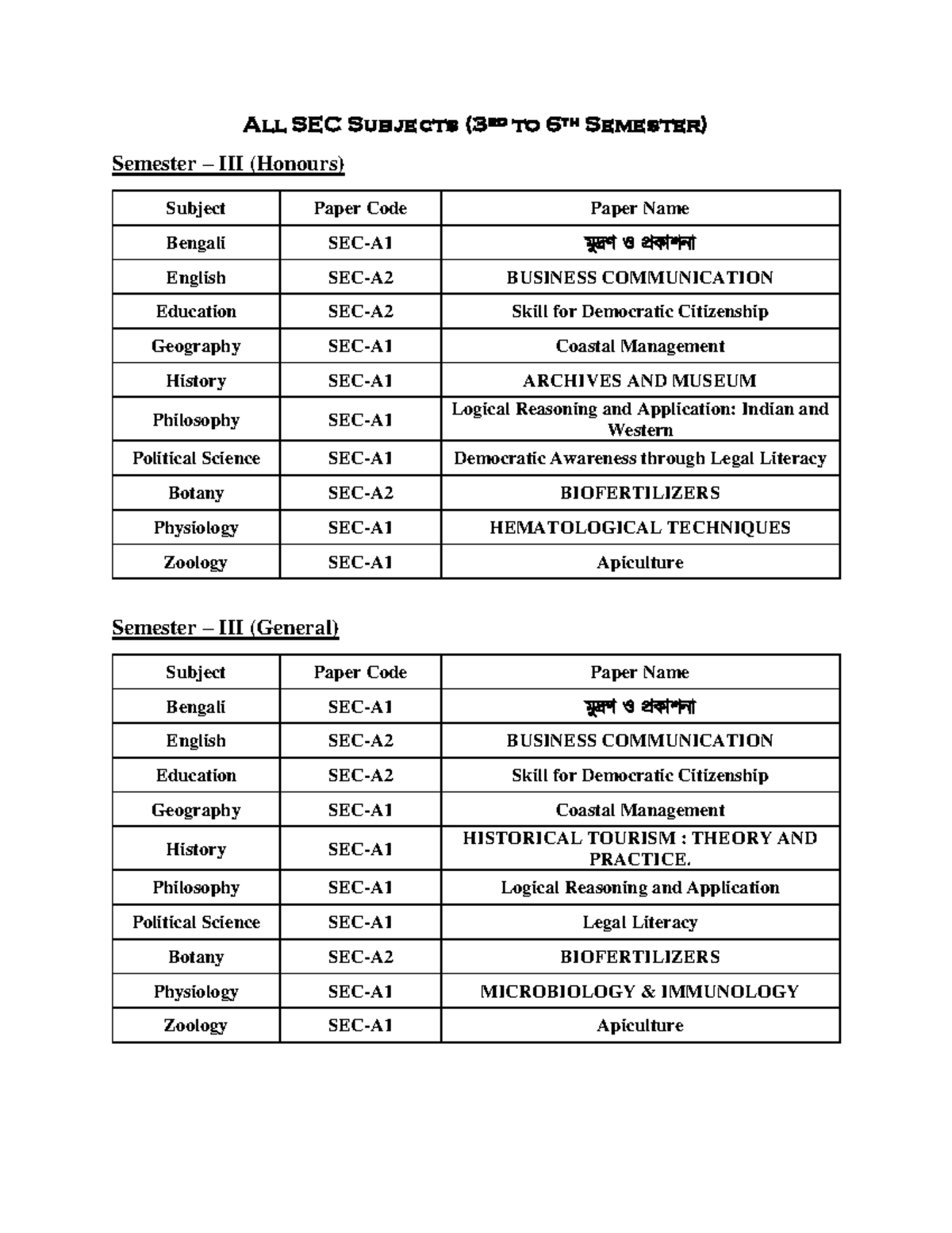 B.A. B - Syllabus - All SEC Subjects (3rd to 6 th Semester) Semester ...