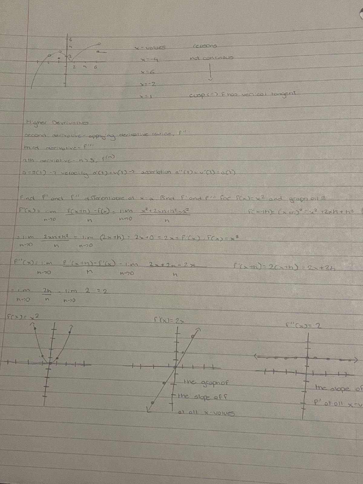 IMG-2451 - Work from Calculus 1 class - MAC 2311 - Studocu