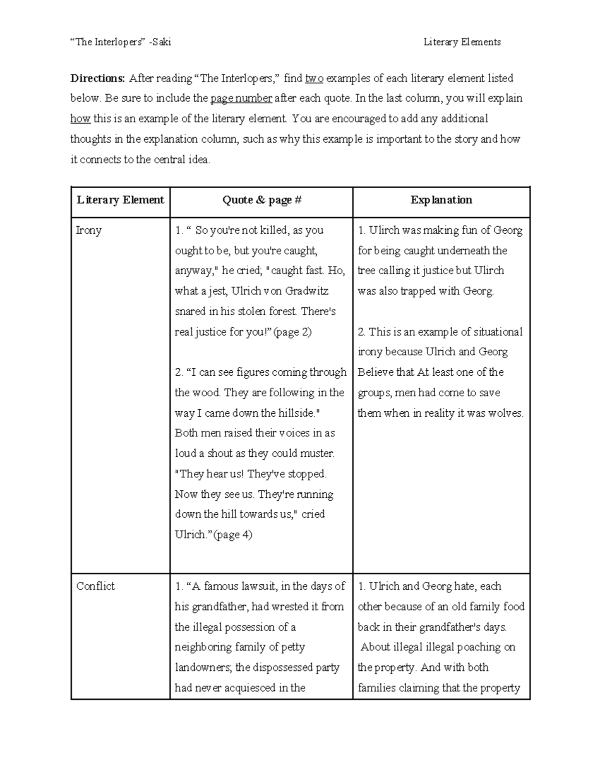Literary Elements in The Interlopers - Directions: After reading “The ...