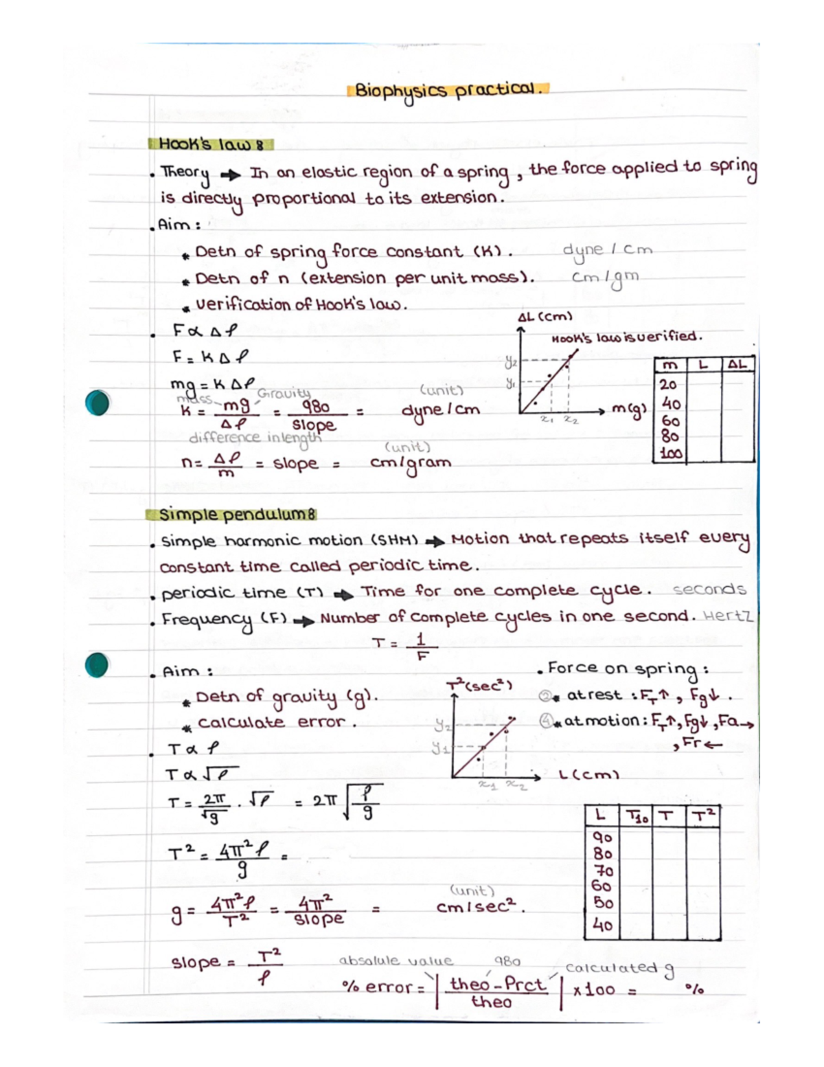 Biophysics practical - Important notes - Studocu