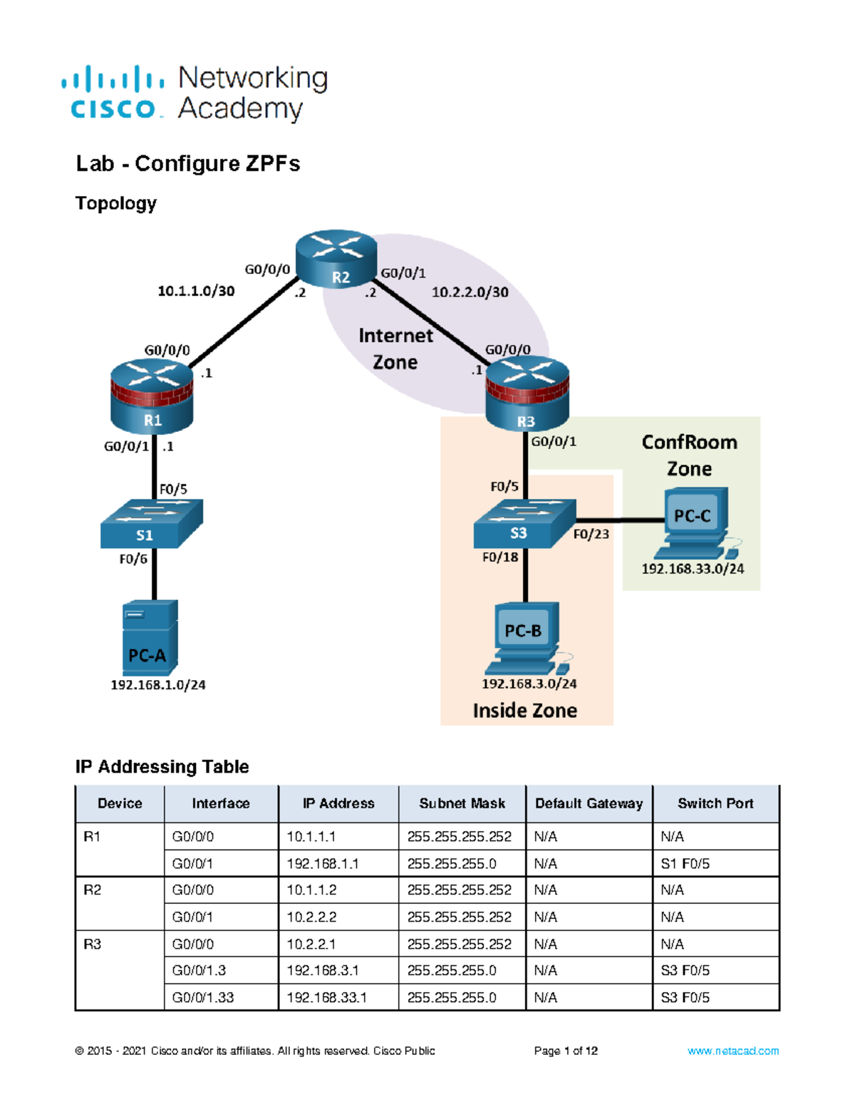 Configuring Zpf Configuring Router For Zone Based Policies Firewall Lab Configure Zpfs 0858