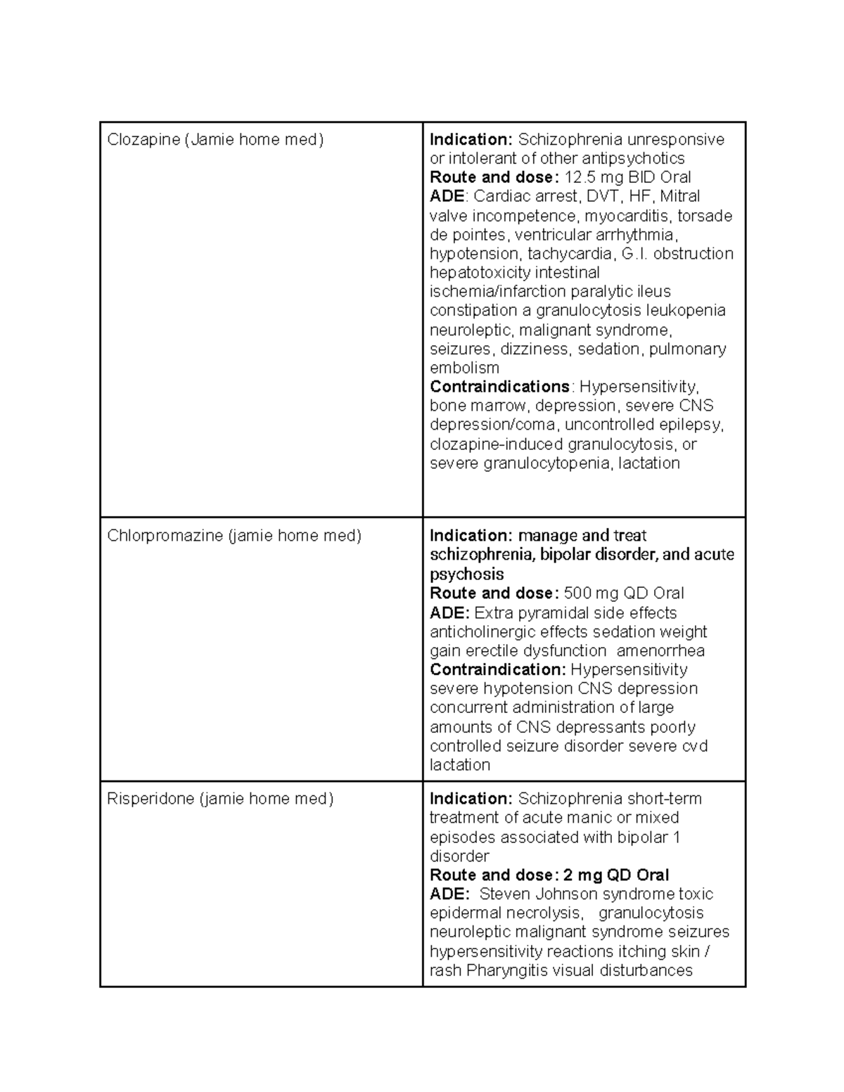 med cards for psych - Clozapine (Jamie home med) Indication ...