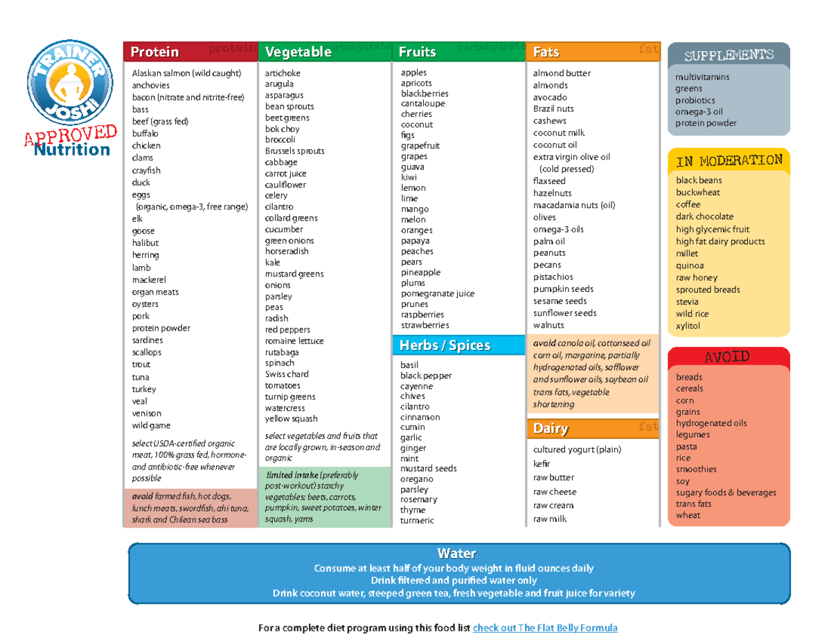 Trainer+Josh+Food+List+Cheat+Sheet - black beans buckwheat coffee dark ...