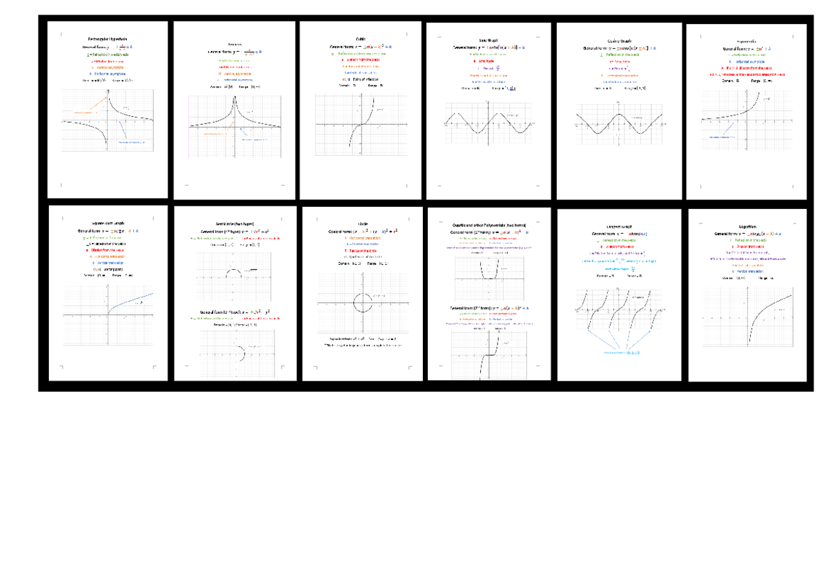 Bound Reference Basic Graphs - MA 100 - Studocu