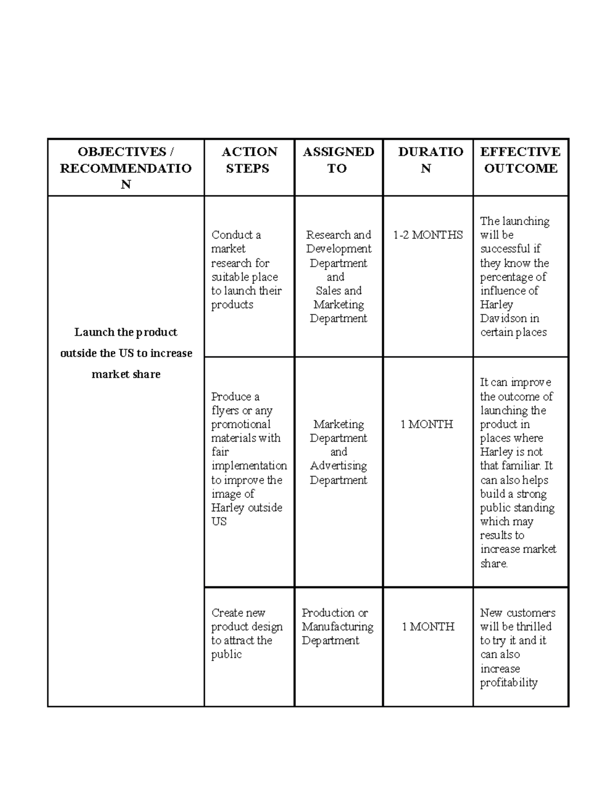 Harley - Suggested Recommendation - OBJECTIVES RECOMMENDATIO N Enhance ...