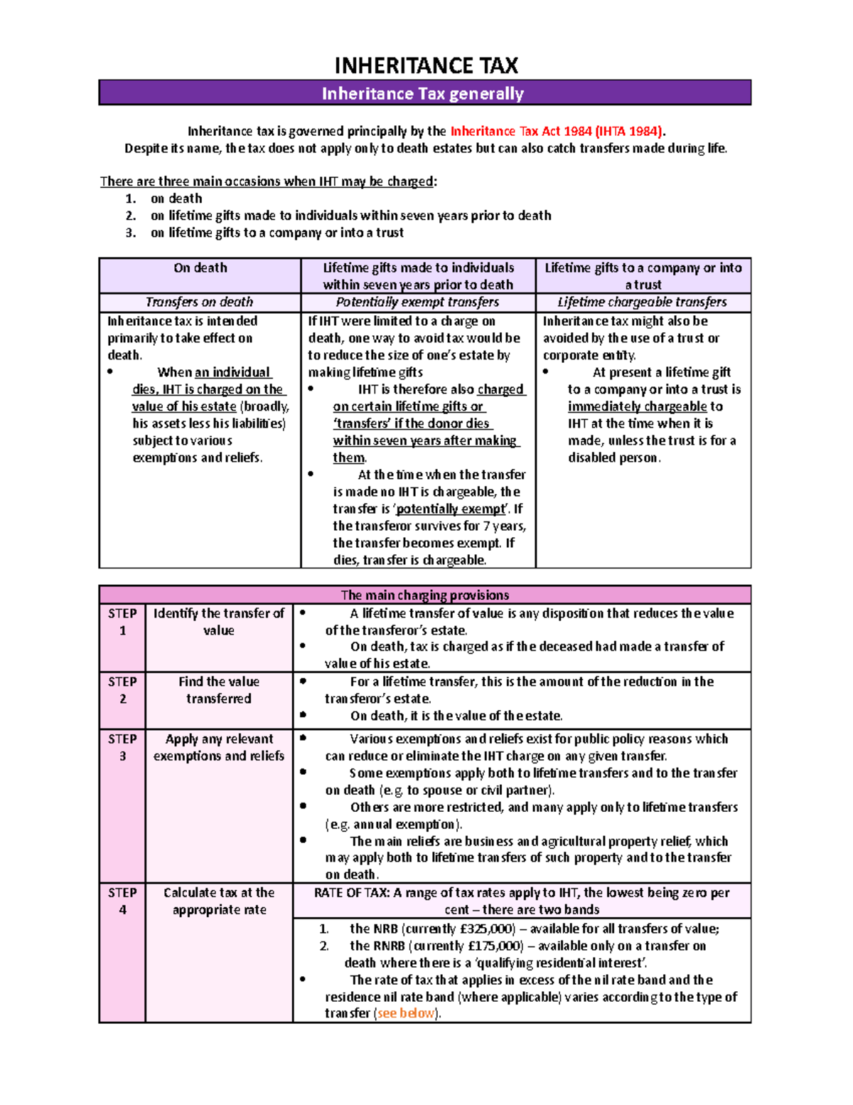 IHT Notes - Inheritance Tax - INHERITANCE TAX Inheritance Tax generally ...