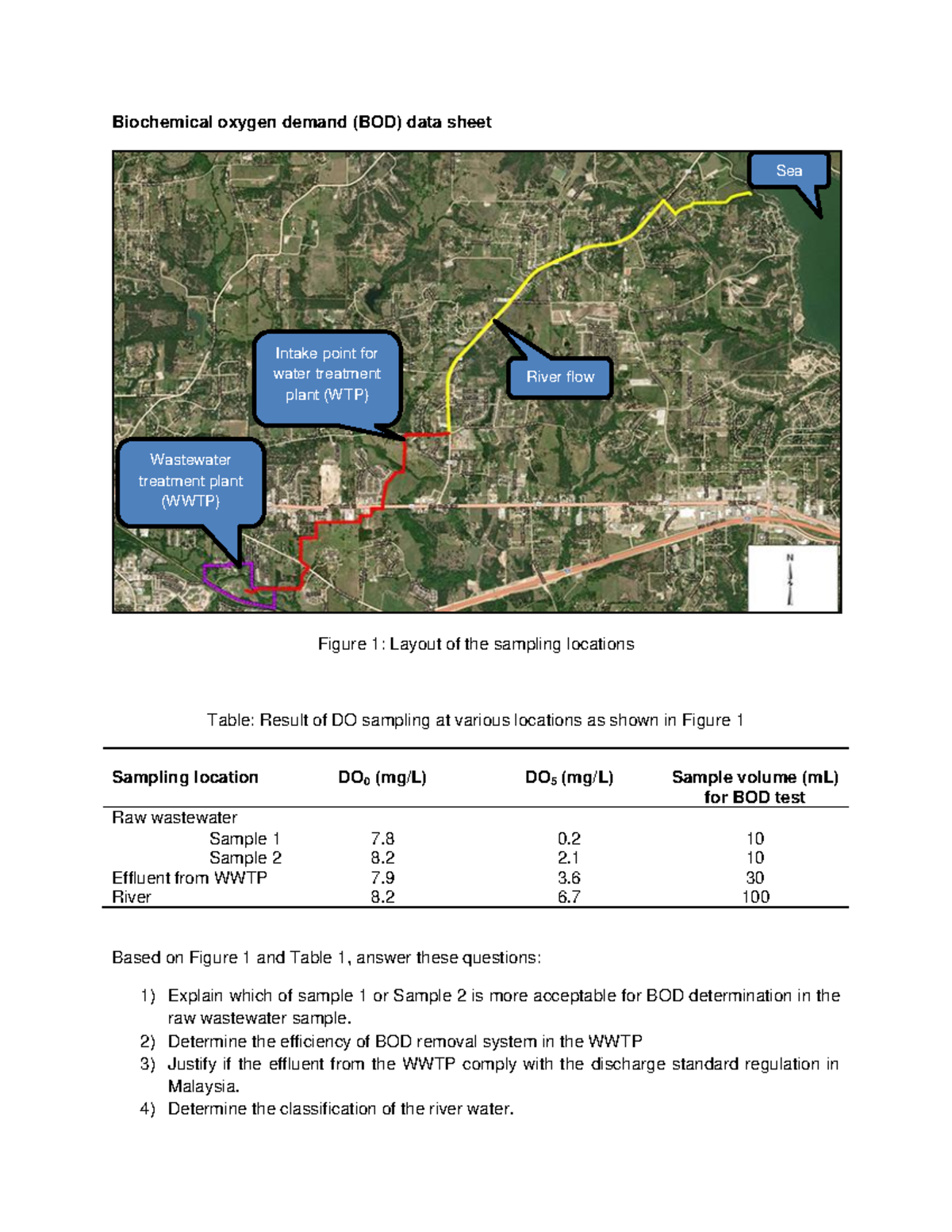 Data Collection for BOD - Biochemical oxygen demand (BOD) data sheet ...