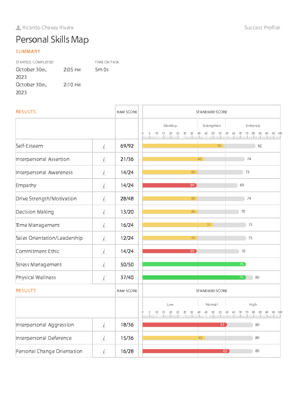 Print - Ricardo Chavez Rivera Success Profiler STARTED, COMPLETED October 30th, 2023 2:05 PM ...