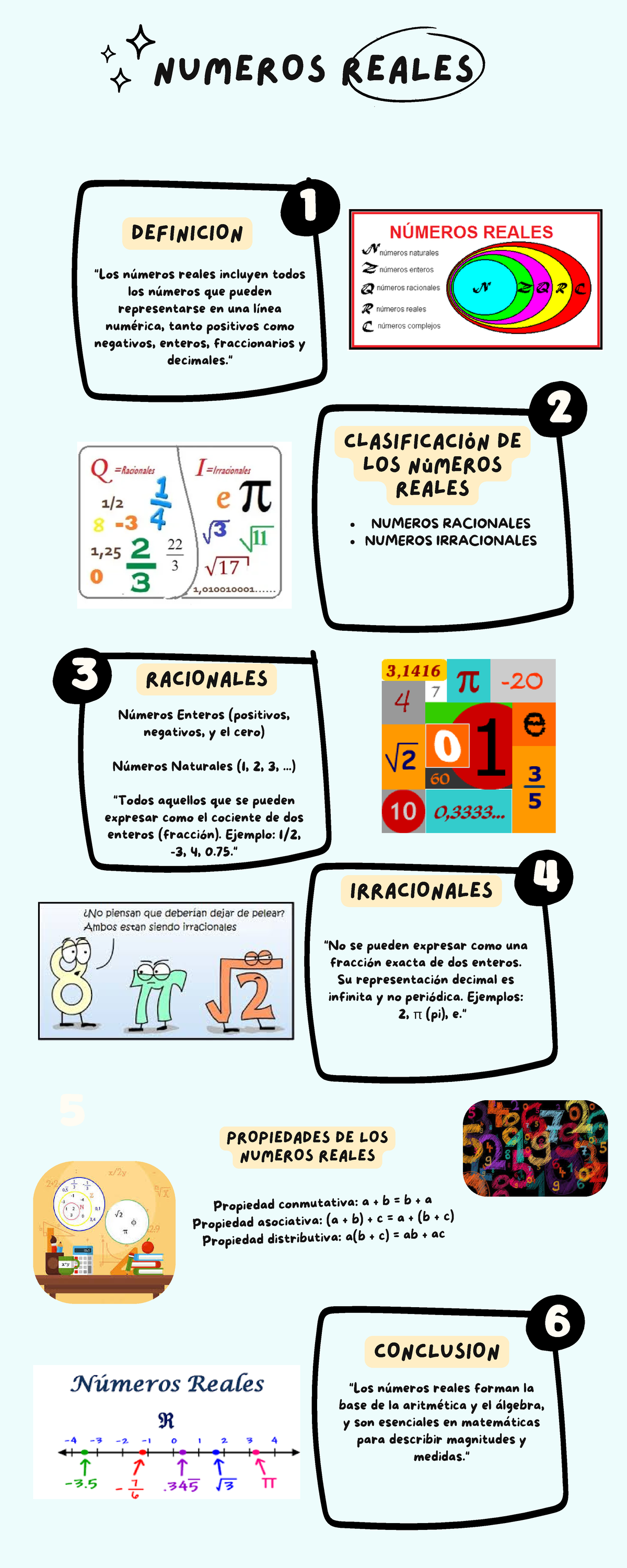 Infografia Numeros Reales KENT AXEL Barreto Elera - IRRACIONALES ...