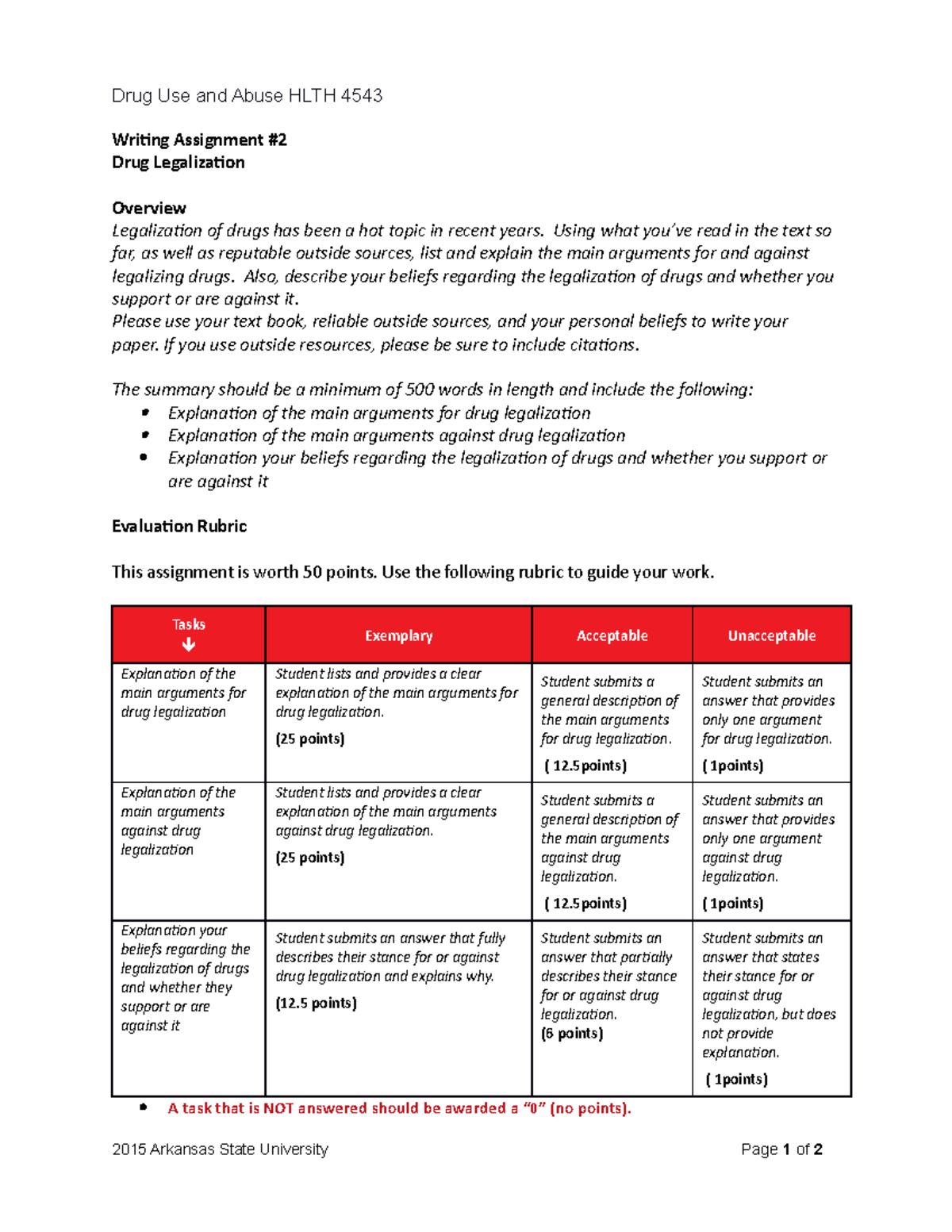 HTLH 4543 Writing Assignment 2 - Drug Legalization - Drug Use and Abuse ...
