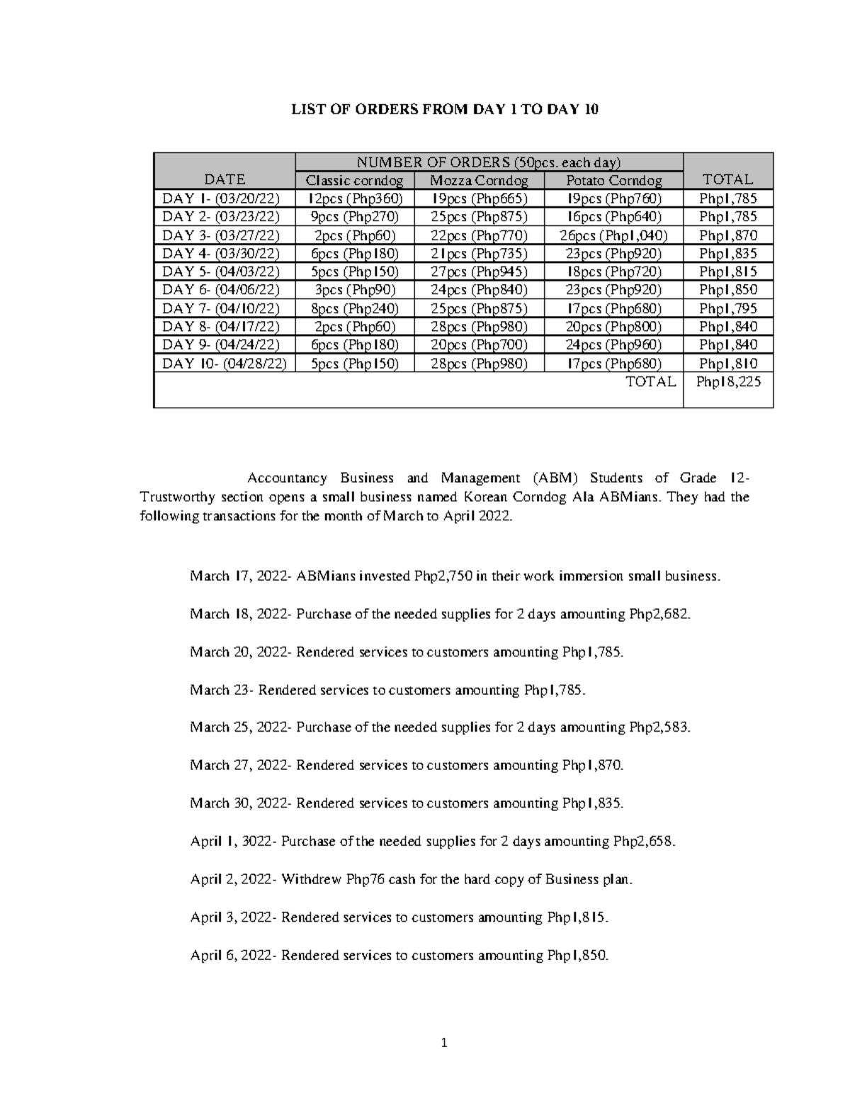 Abmians- Bookkeeping - I wish u were sober - LIST OF ORDERS FROM DAY 1 ...