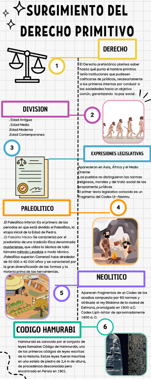 Infografia clasificacion de las cosas - En el derecho romano, las cosas ...