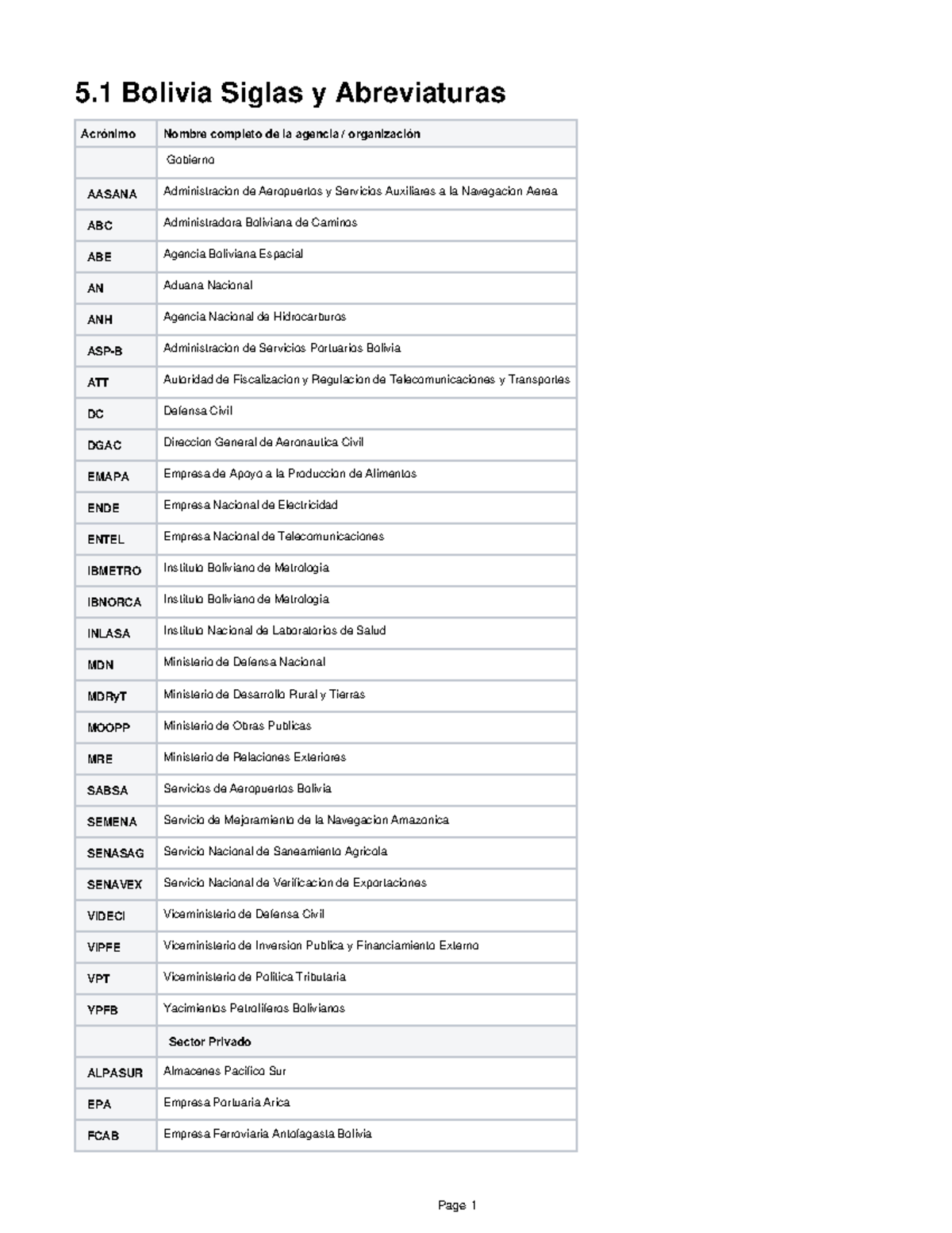 Administraci n De Empresas Siglas Y Abreviaturas Page 1 5