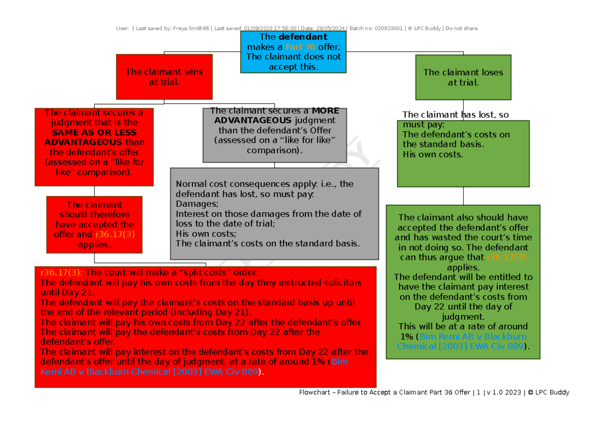 WS6 Flowcharts - The defendant makes a Part 36 offer. The claimant does ...