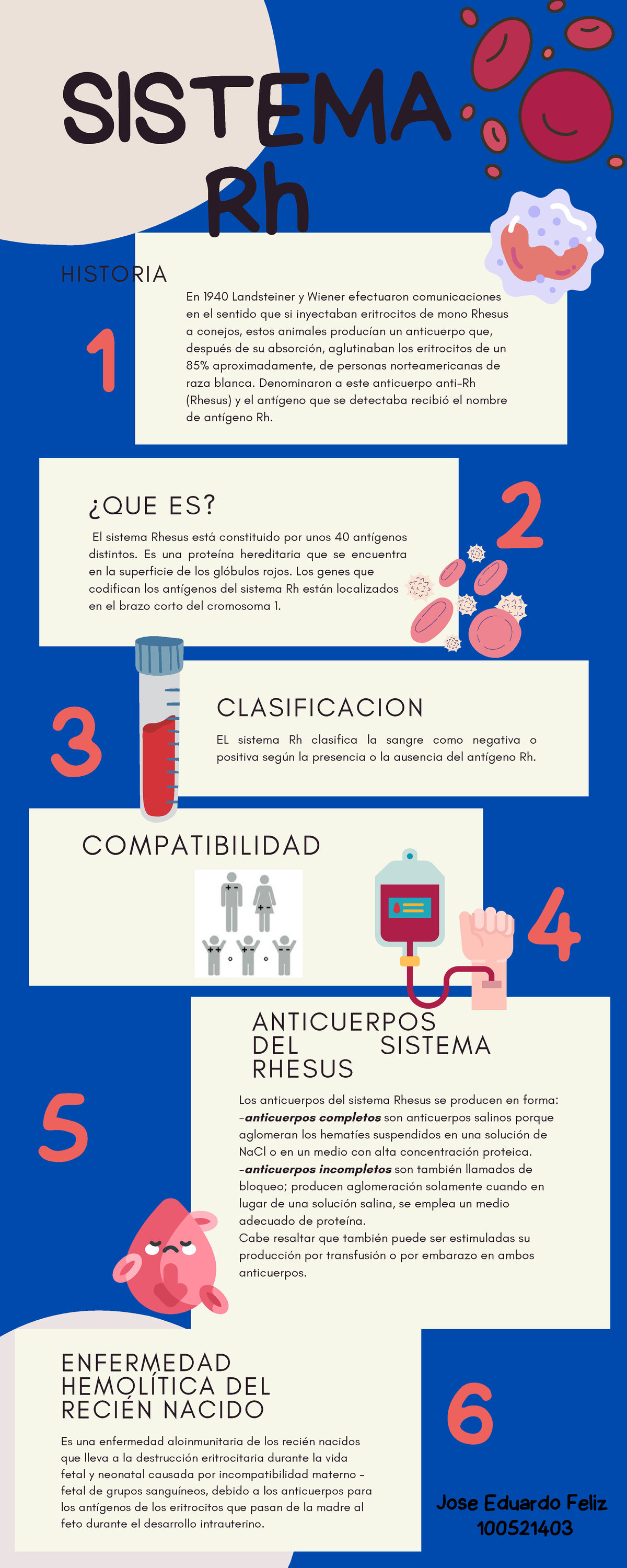 Sistema Rh de inmunologia. - El sistema Rhesus está constituido por ...