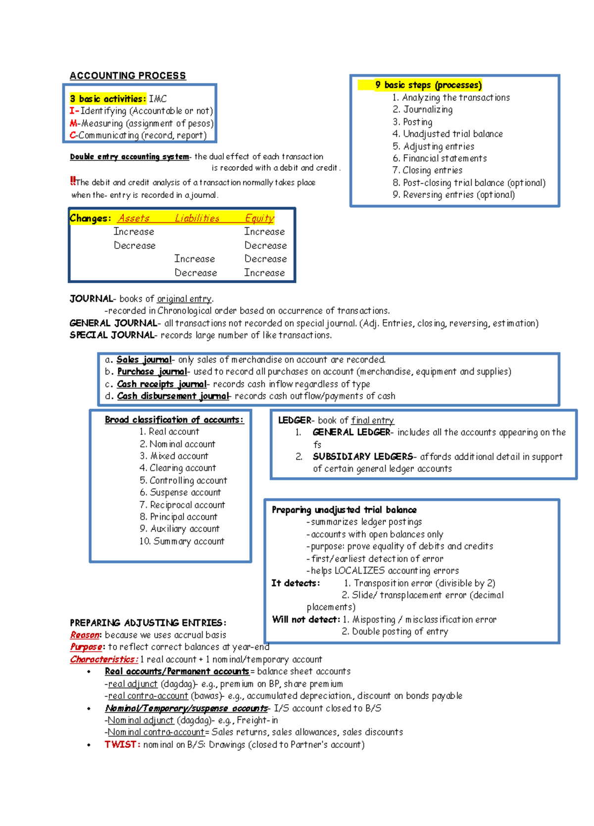 Accounting Process - Financial accounting 1 - Accountancy - Studocu