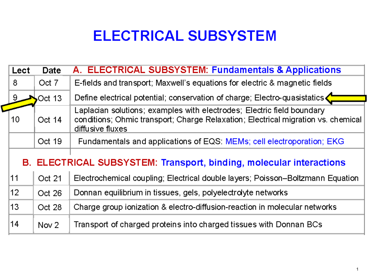 Lecture slides, lecture 10 - I. ELECTRICAL SUBSYSTEM 8 Oct 1 E- fields and transport; Maxwell’s ...