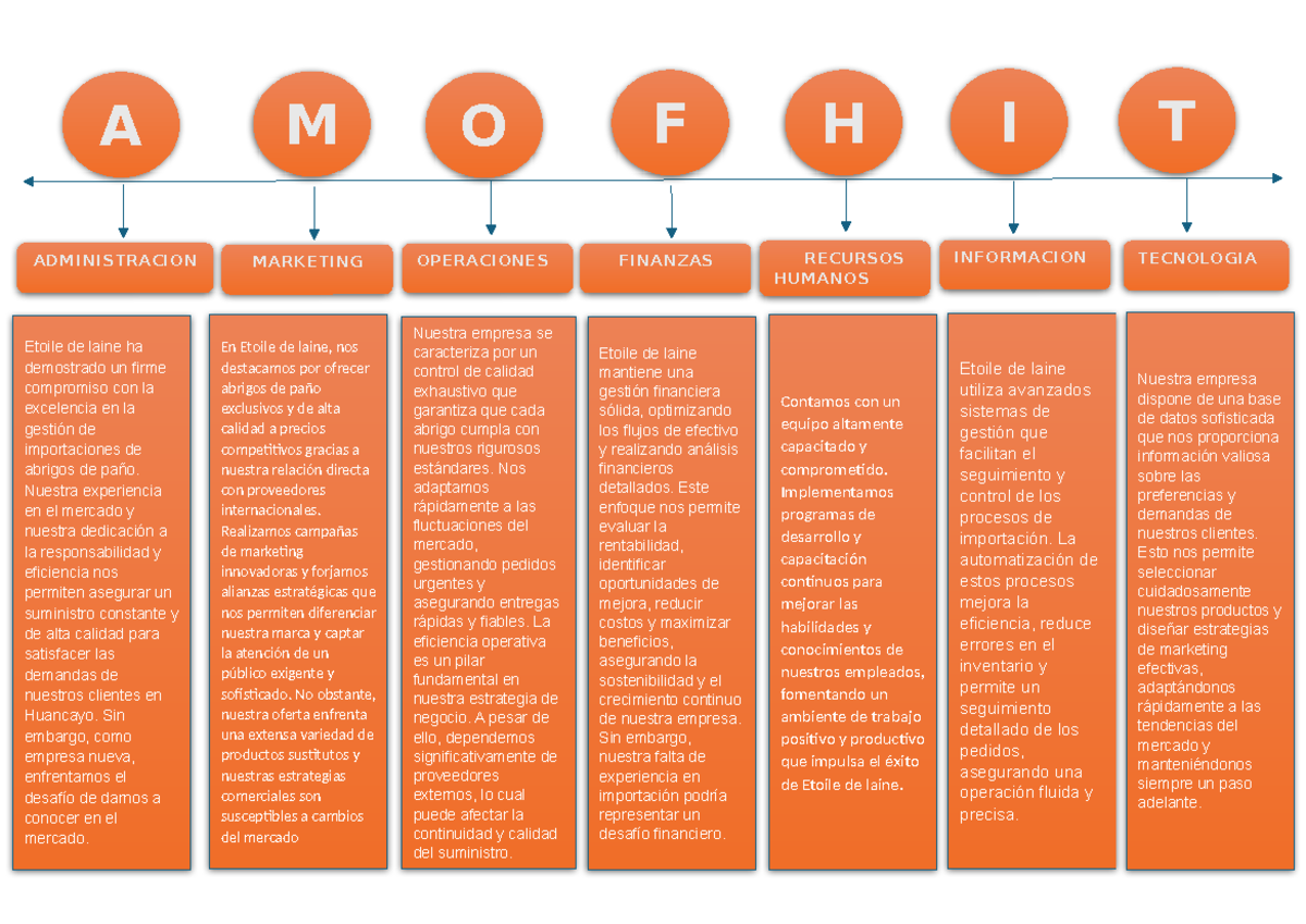 Tabla de Amofhit - rgfseasdgfrtavfqAEFWGSDRHYSAEWSDGTDF - A M O F H I T ...