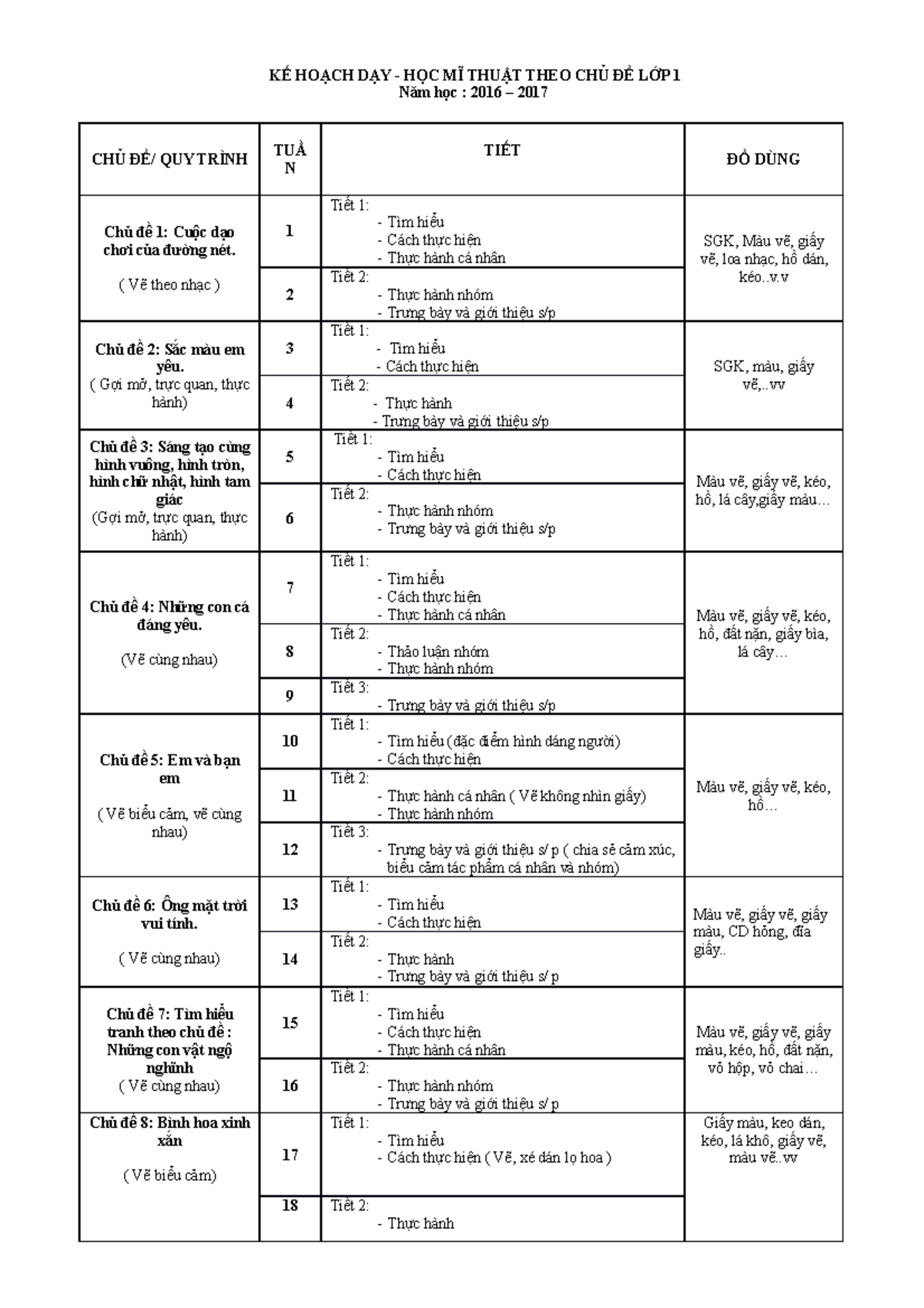 Phan phoi chuong trinh mon mi thuat theo phuong phap dan mach khoi 15 - KẾ HOẠCH DẠY - HỌC MĨ ...