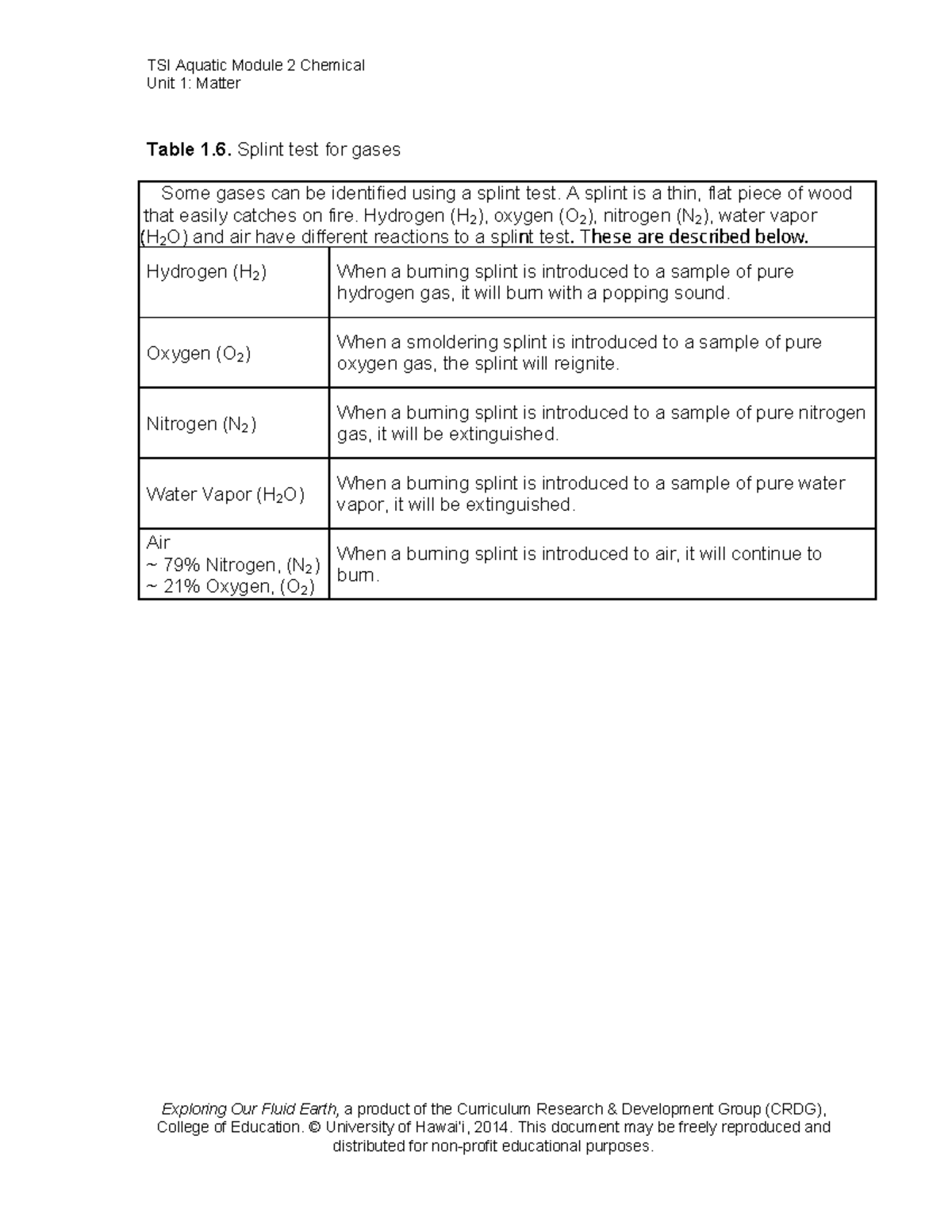 M2U1-Table 1.6 Splint test for gases - TSI Aquatic Module 2 Chemical ...