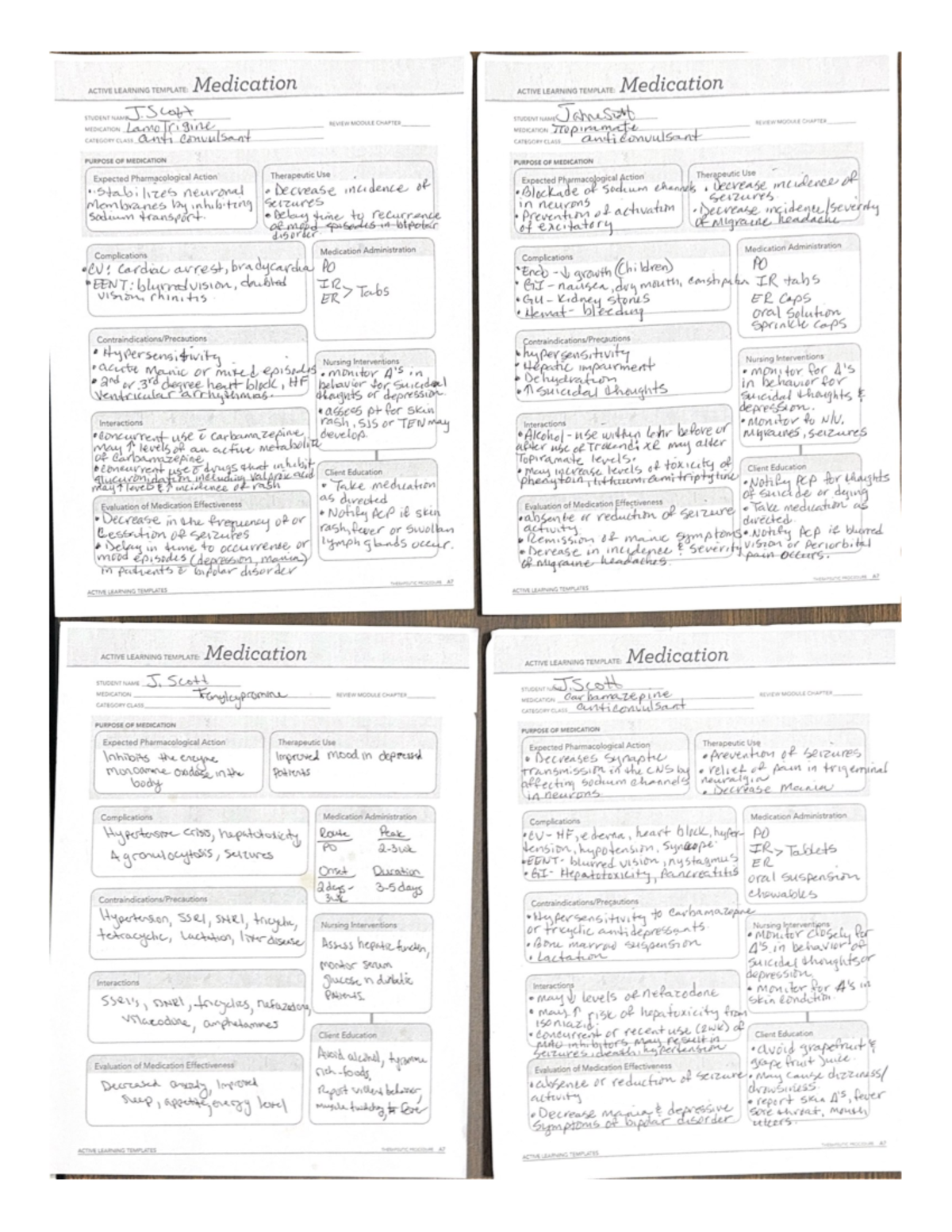 Active Learning Template 7 - ACTIVE LEARNING TEMPLATE Medication ACTIVE ...