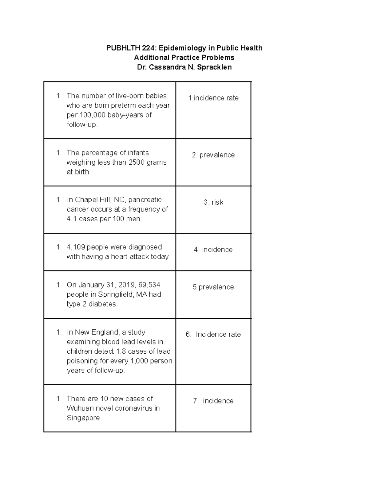 Epidemiology: Incidence Prevalence Practice Problems - PUBHLTH 224 ...
