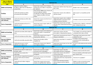 Challenges of an Urbanising World checklist - GCSE Geography Edexcel B ...
